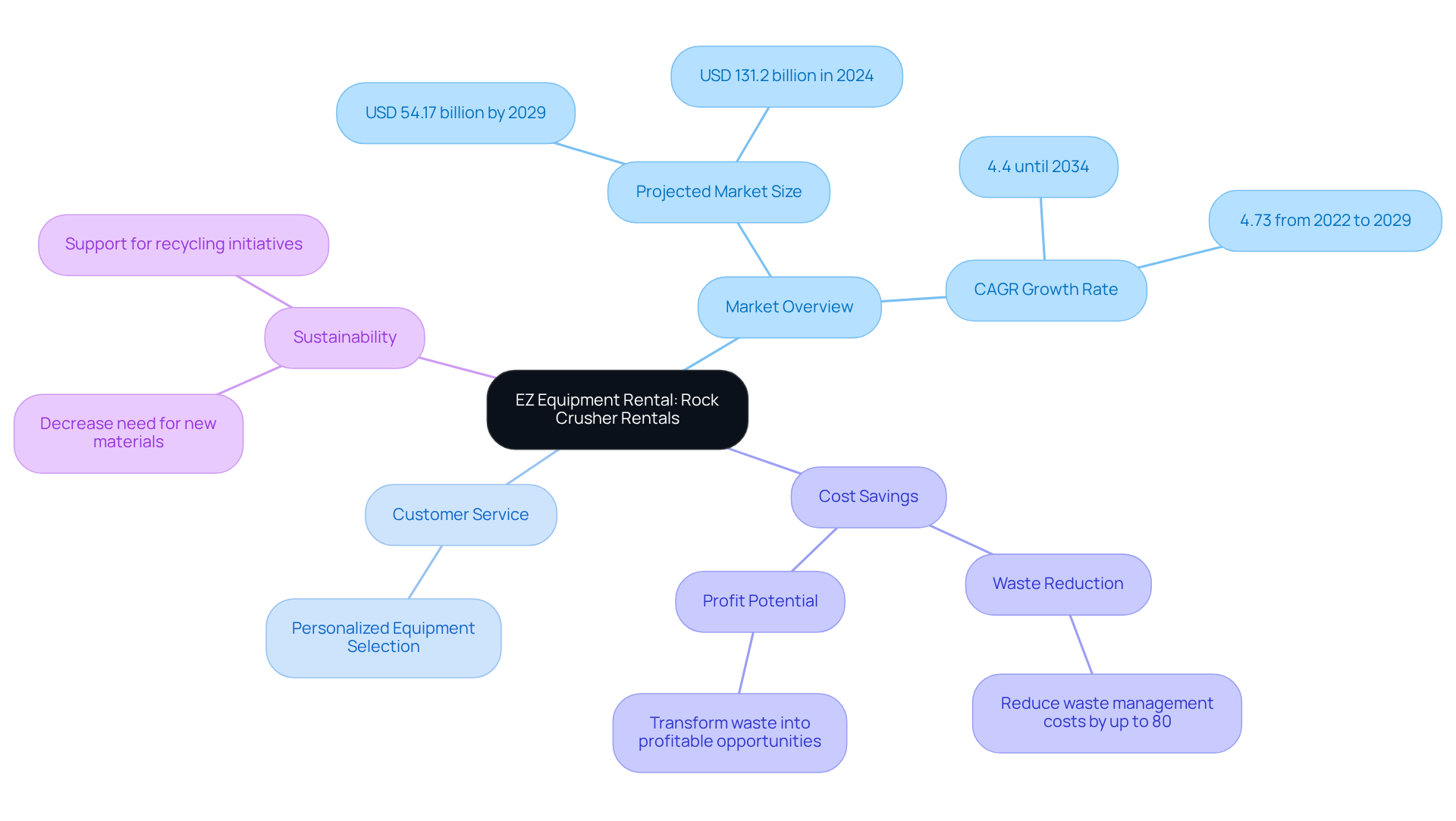 10 Benefits of Small Rock Crusher Rental Near You for Projects