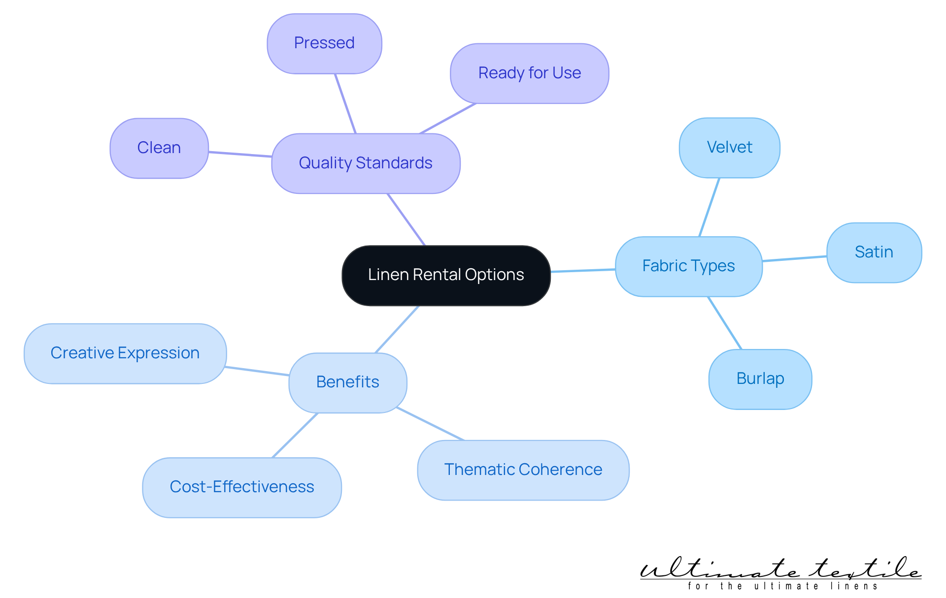 Why Discount Linen Rental is Essential for Event Success