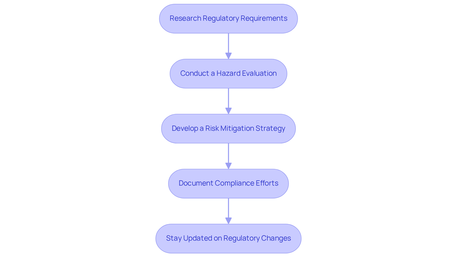 Master Medical Device Project Management: A Step-by-Step Guide - Techneeds