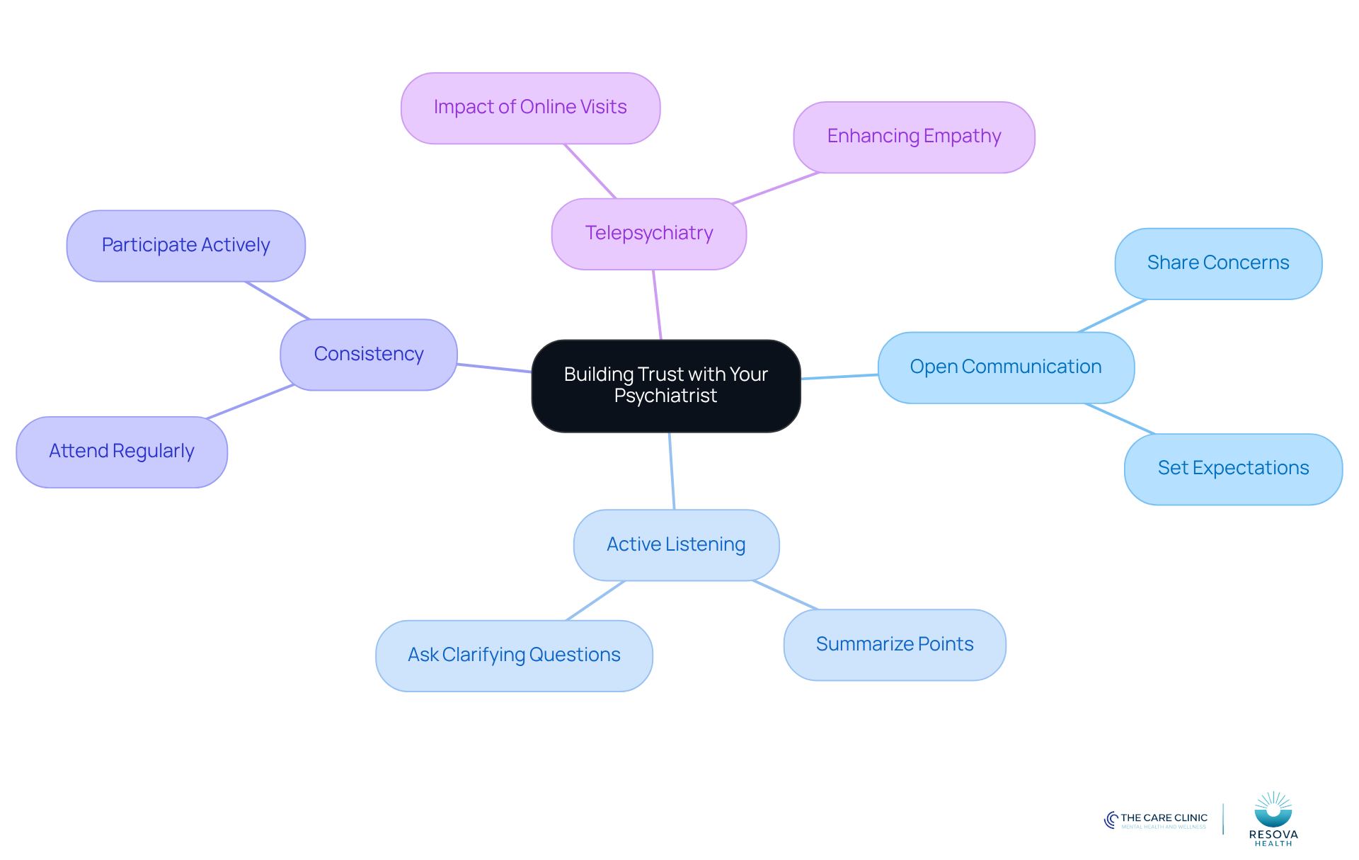 Master Virtual Psychiatry: Key Practices for Effective Engagement ...