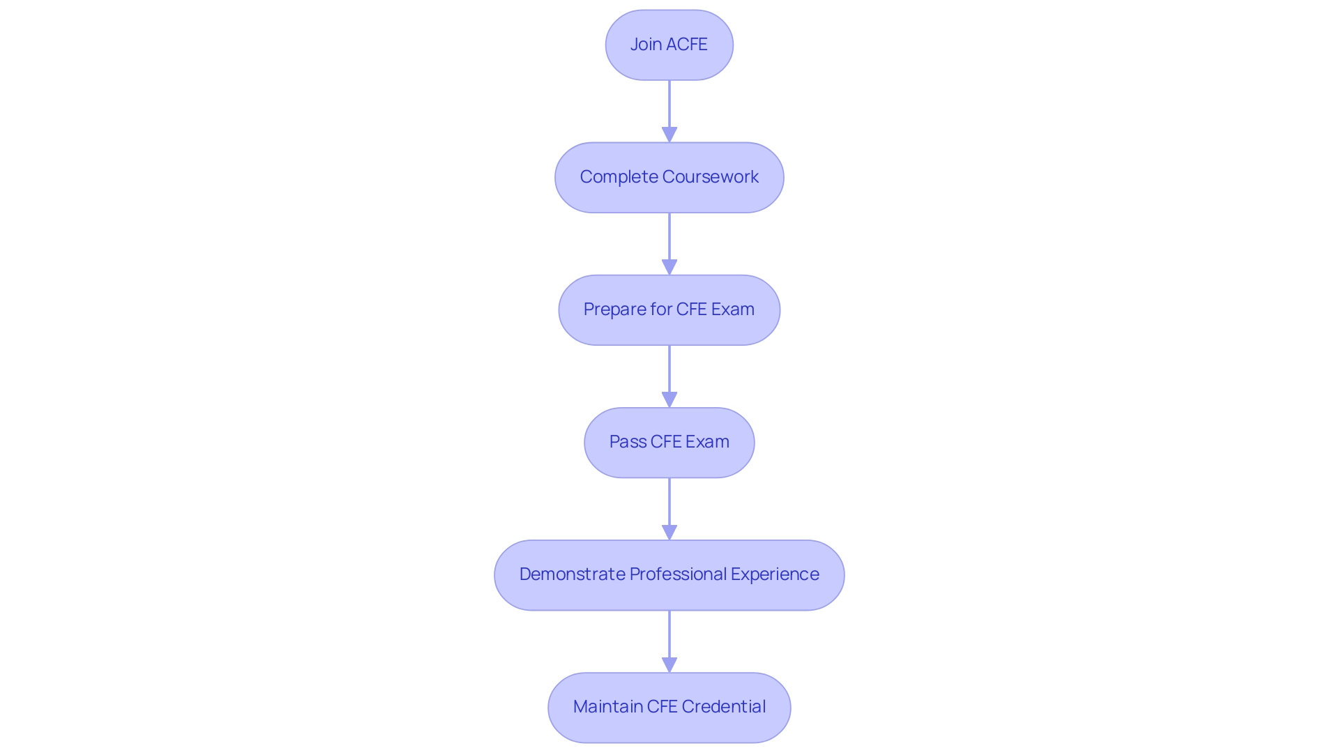How to Become a Fraud Analyst: A Step-by-Step Guide to Your Career Path ...