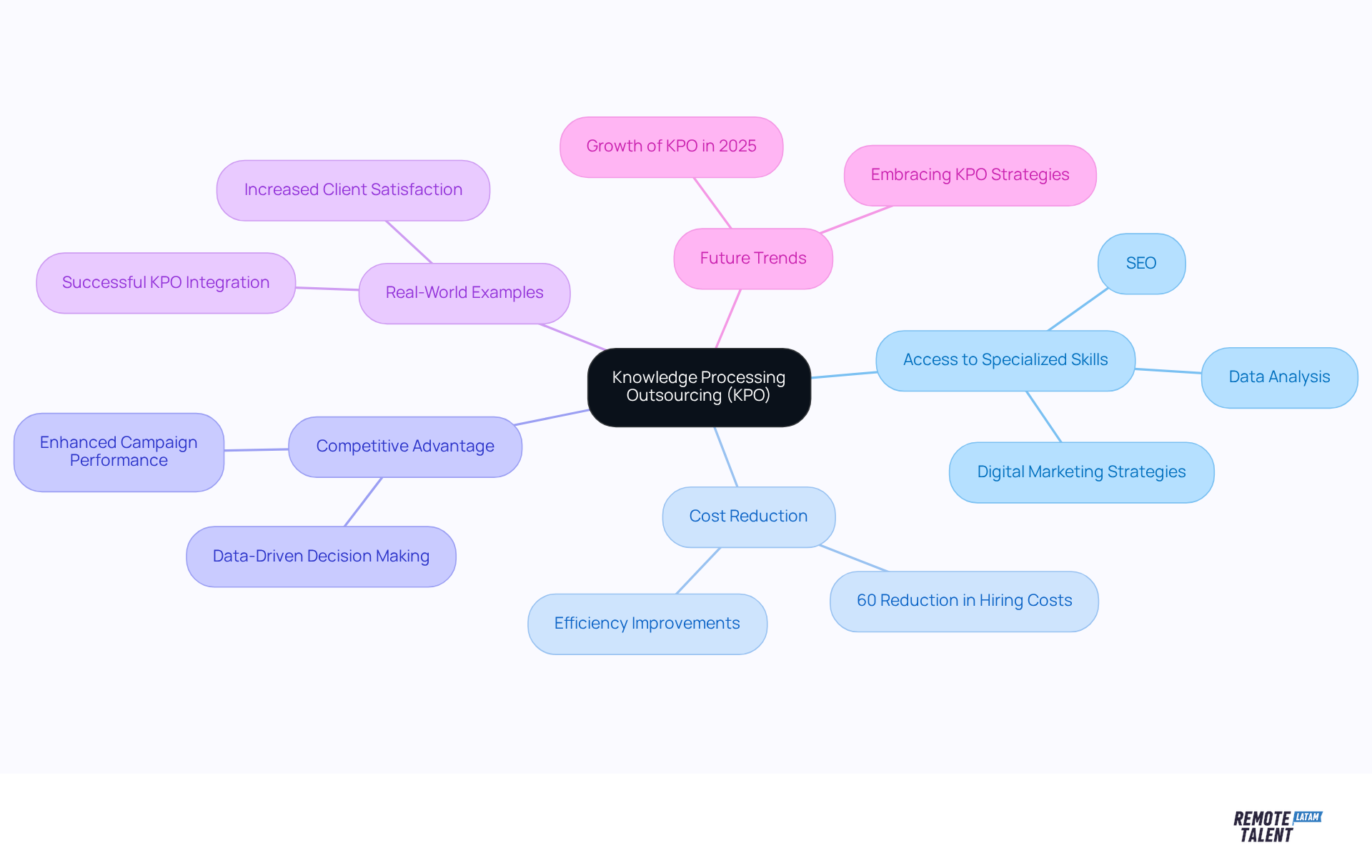 10 Benefits of Knowledge Processing Outsourcing for Marketing Agencies ...