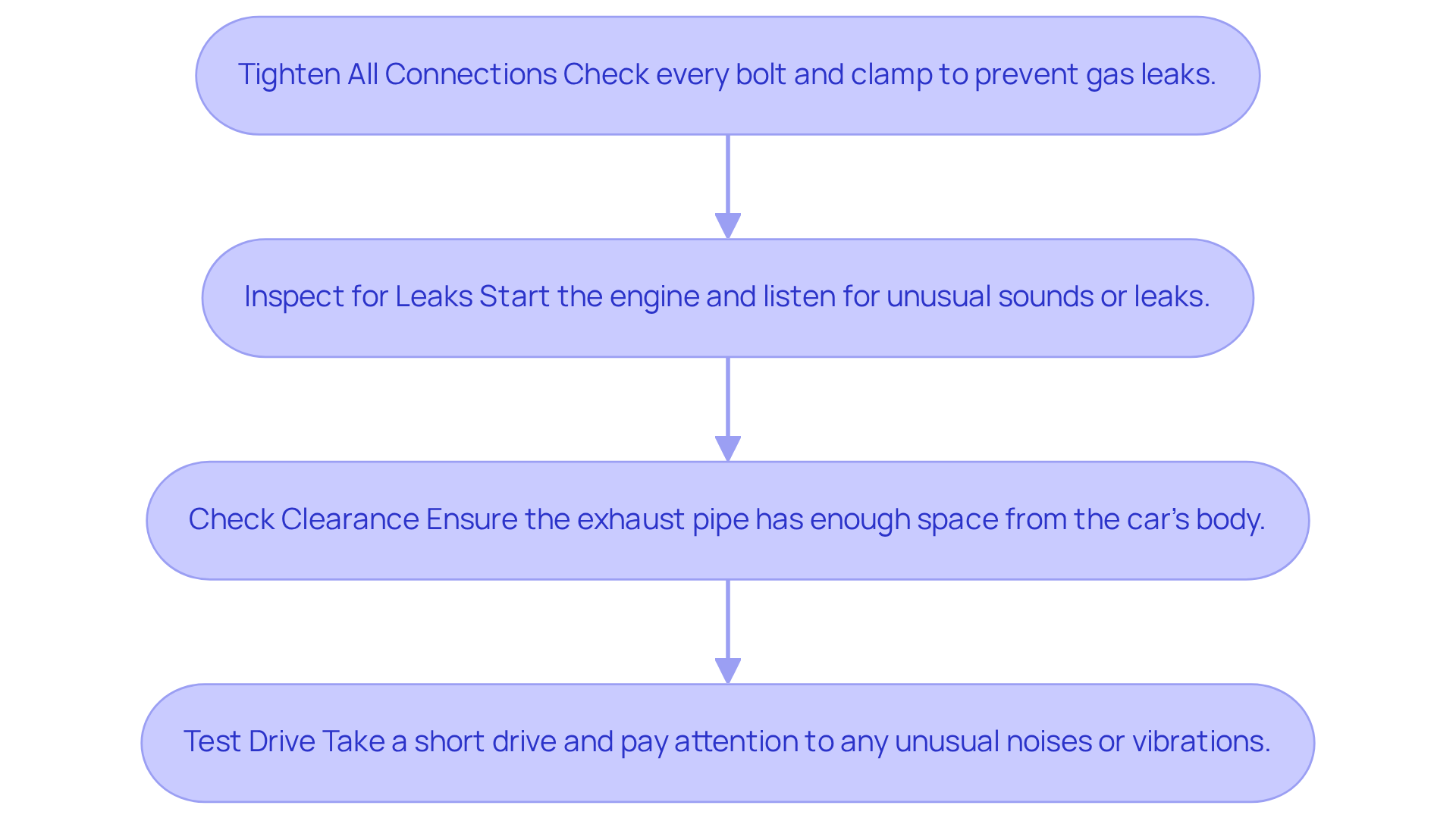 This flowchart guides you through the final steps after installing your exhaust pipe. Start at the top and follow the arrows down to ensure each step is completed for a safe and smooth ride! This flowchart guides you through the final steps after installing your exhaust pipe. Start at the top and follow the arrows down to ensure each step is completed for a safe and smooth ride!
