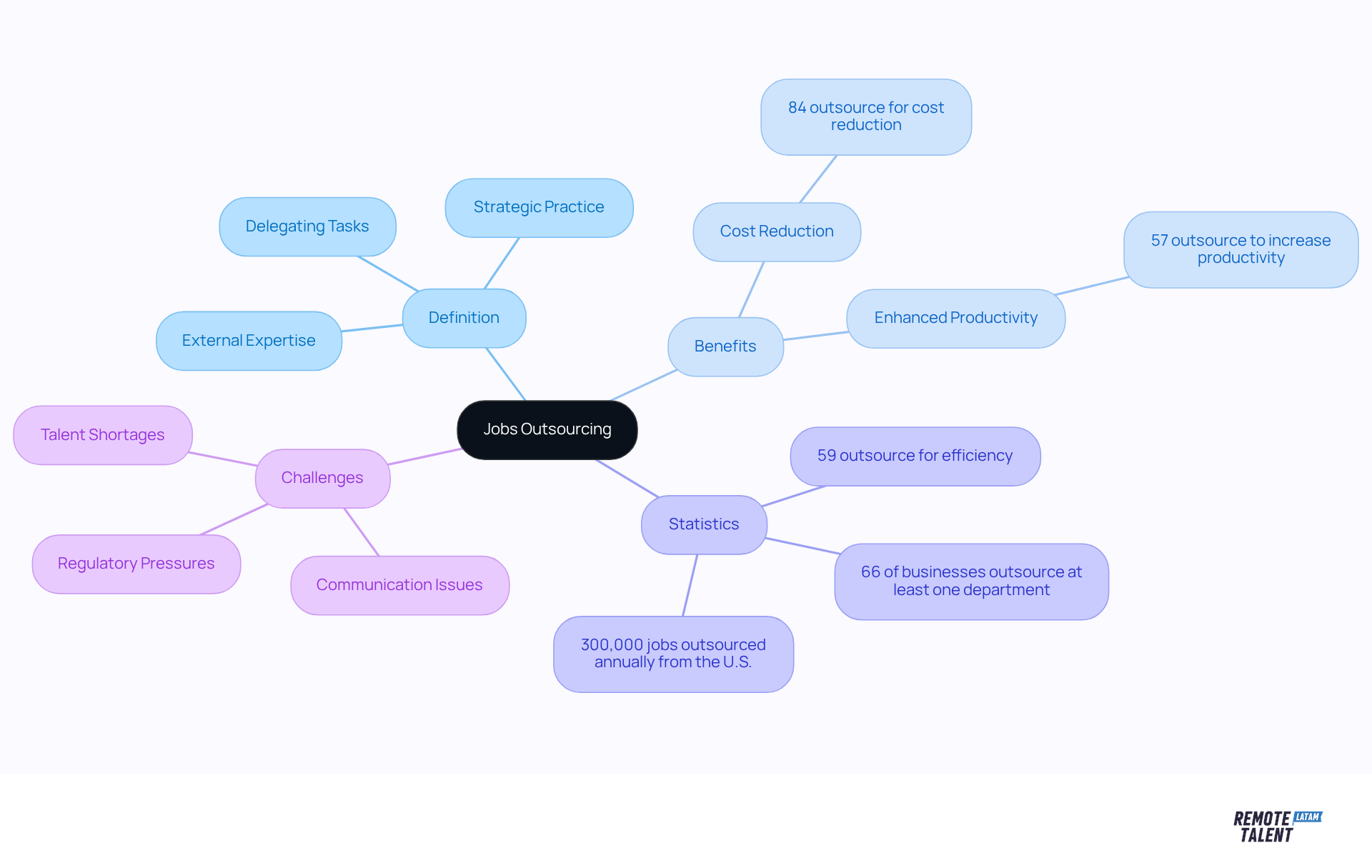 Jobs Outsourcing Definition: Key Insights for Marketing Agencies ...