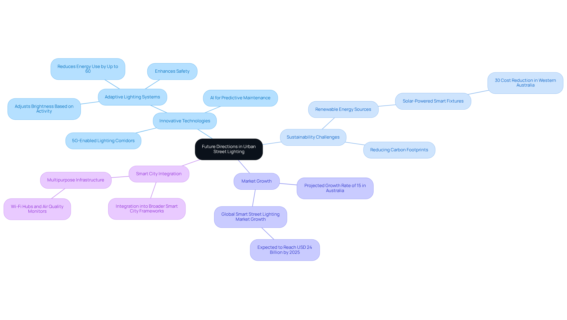10 Key Insights on Urban Street Lighting for Building Owners