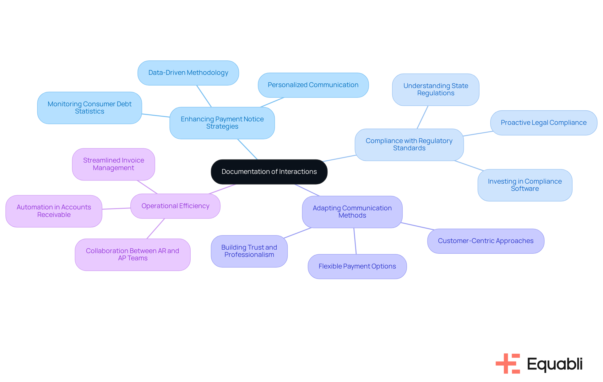 10 Payment Notice Letter Optimization Strategies for Corporate Debt Recovery