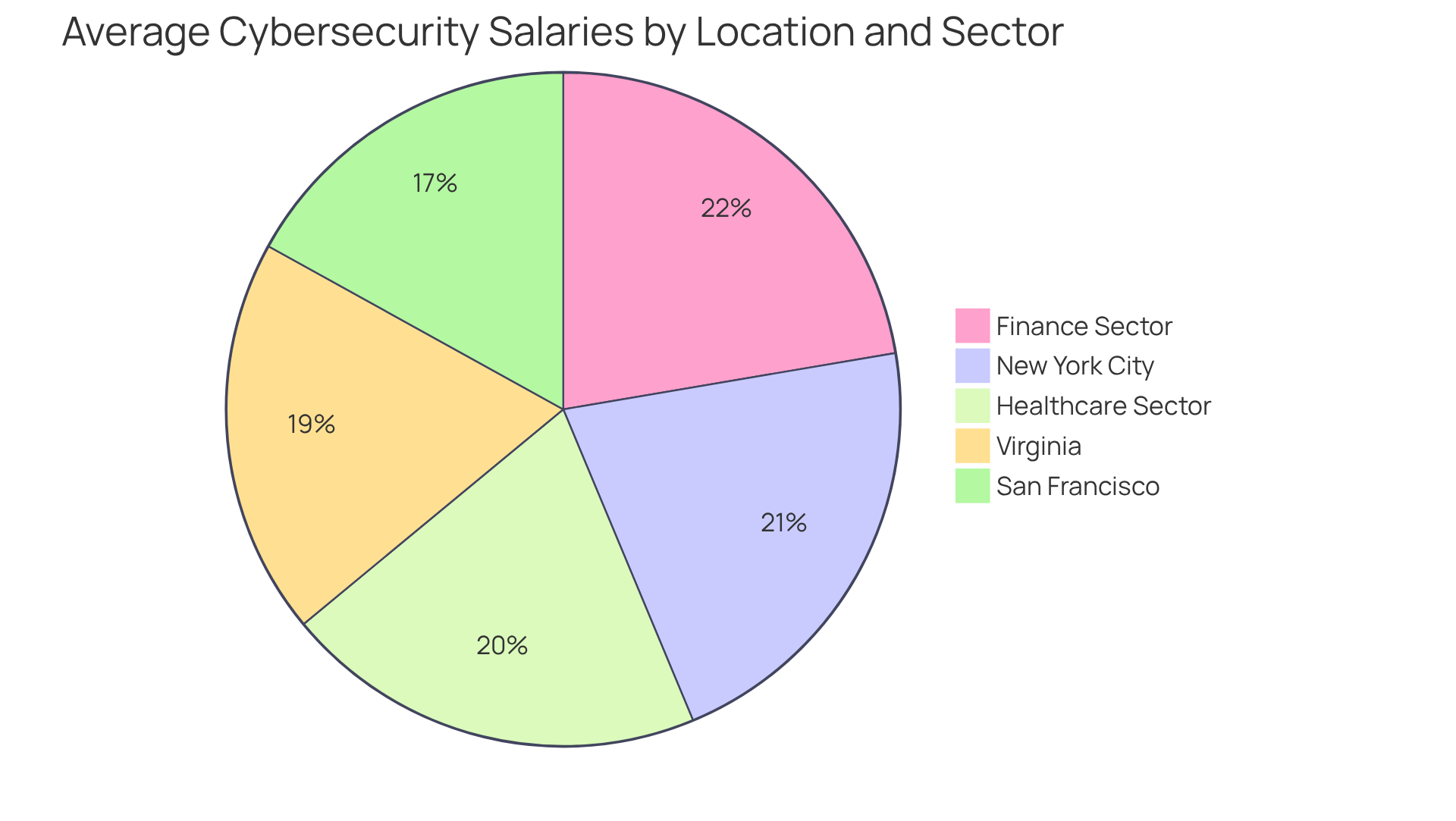 Maximize Your Cybersecurity Management and Policy Salary Potential ...