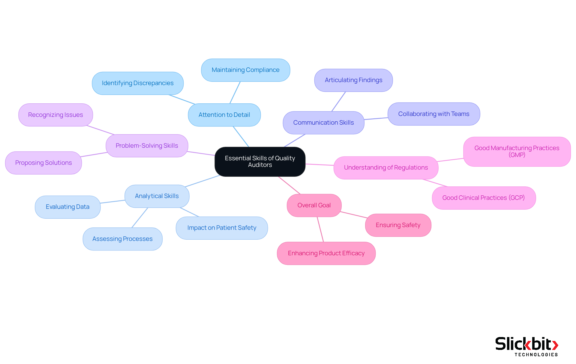 Understanding the Role of a Quality Auditor in Life Sciences