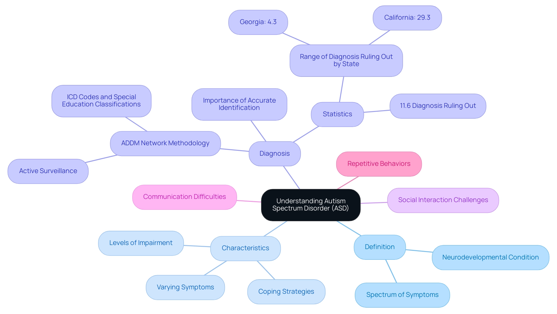 Understanding the Signs of Autism in Adults: An In-Depth Tutorial