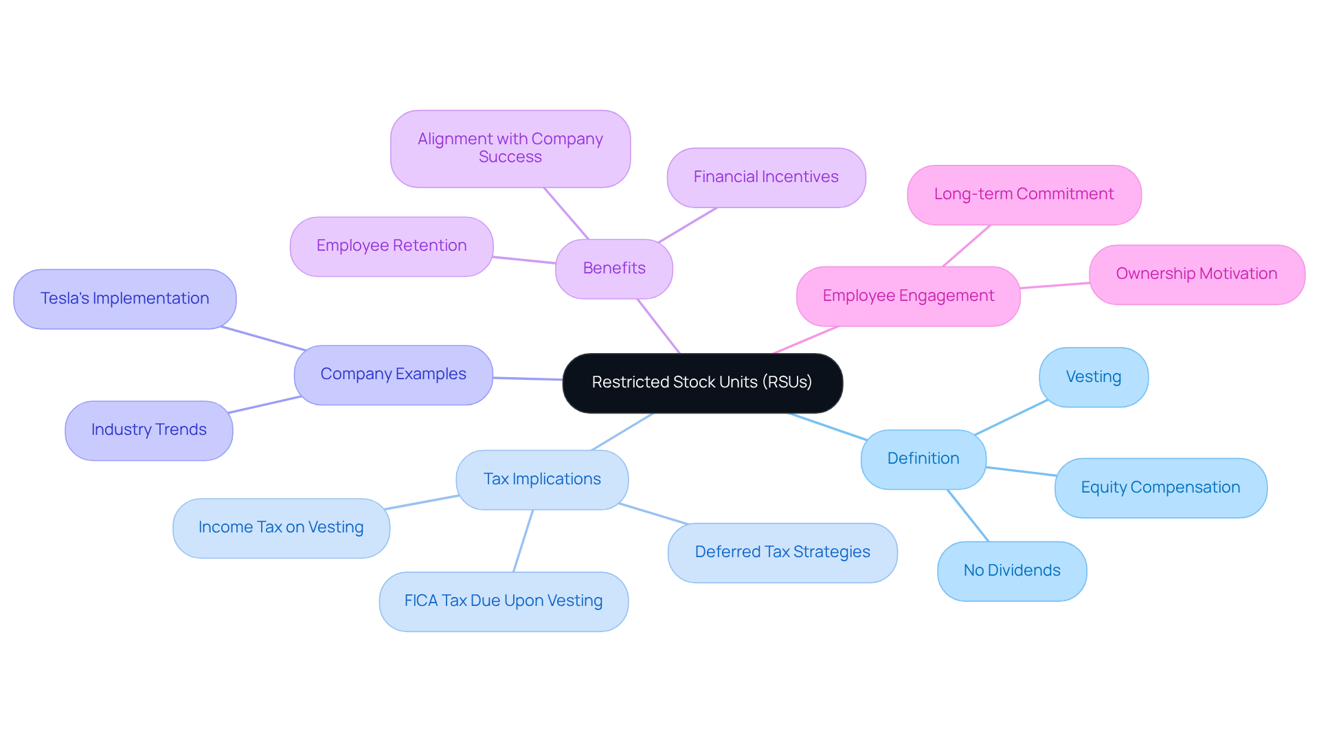 Are RSUs Considered Income? Understanding Their Tax Implications ...