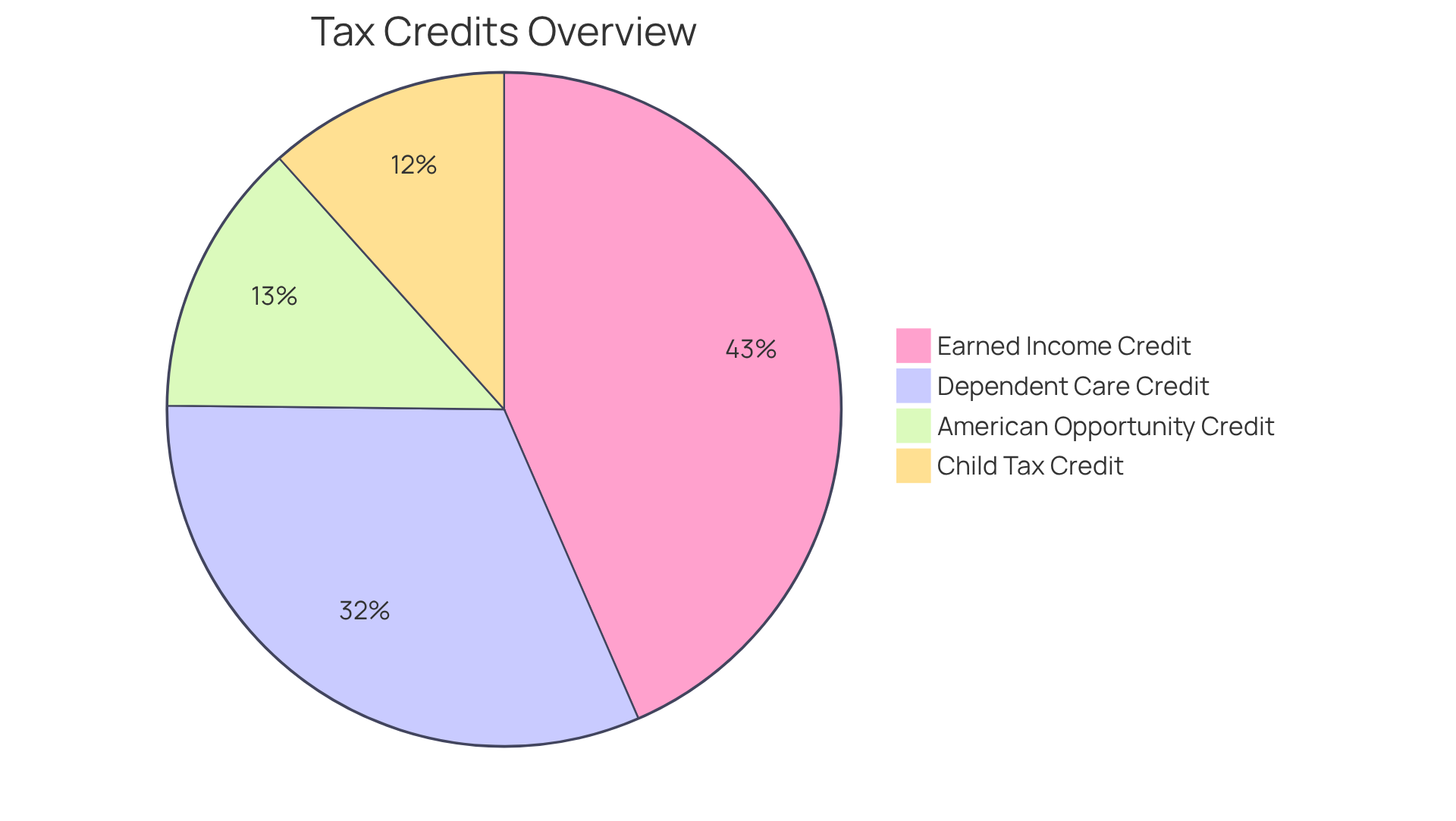 Do You Get a Tax Credit for Being Married? Key Insights for Young ...