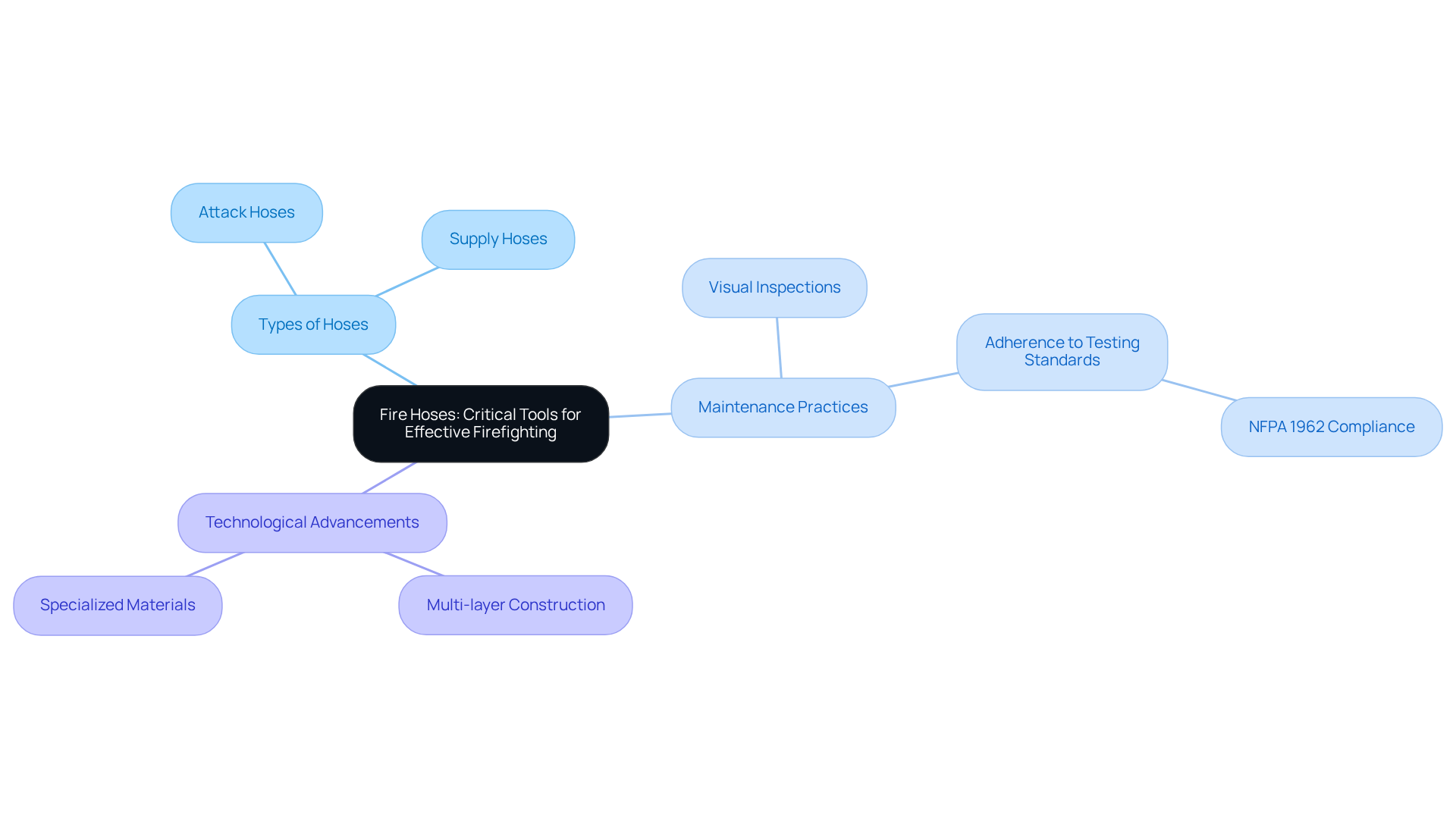 Top Tools for Fire Protection Teams to Boost Efficiency and Safety