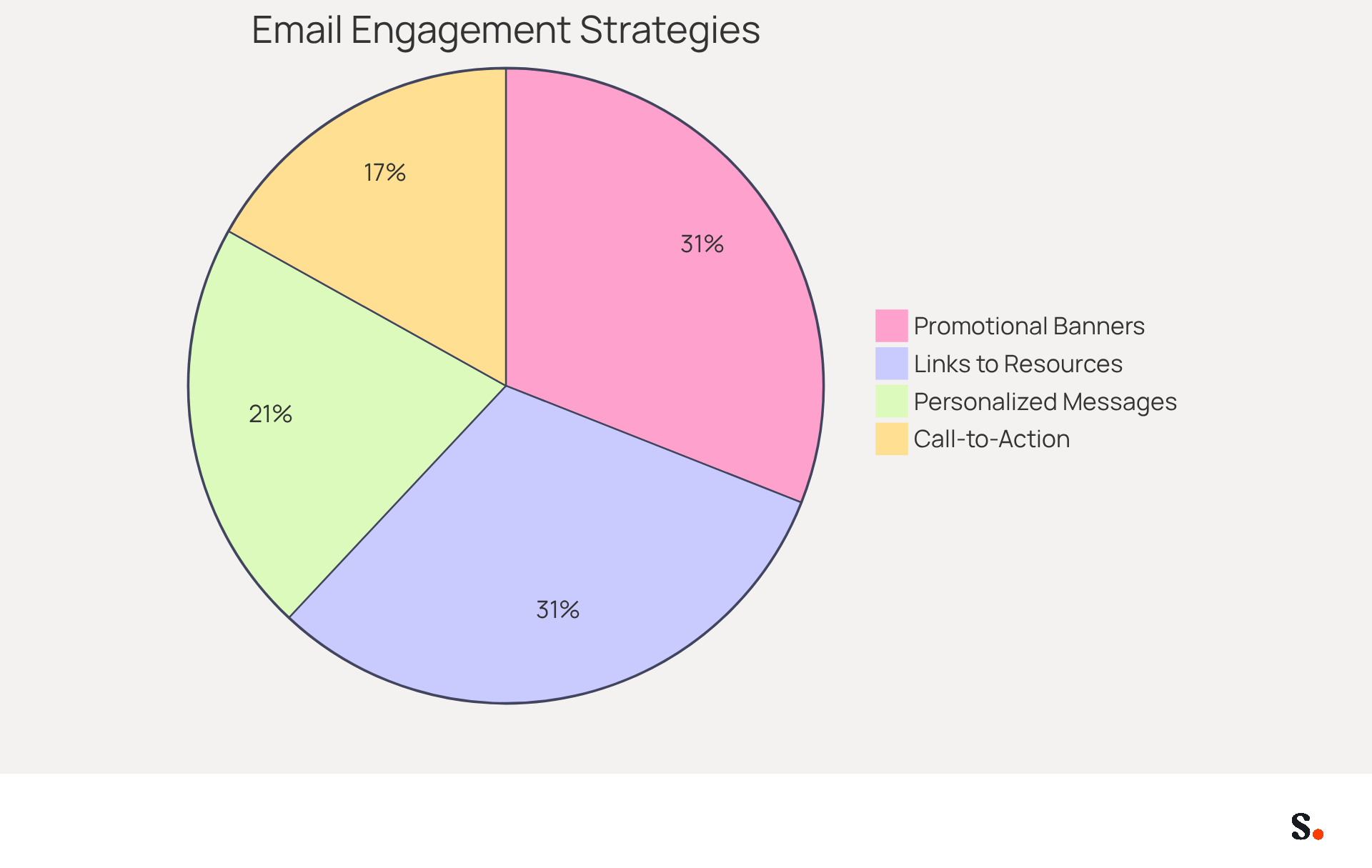 Each slice of the pie shows how different marketing strategies contribute to engagement in email signatures. The bigger the slice, the more impact that strategy has on getting people to interact with your content. Each slice of the pie shows how different marketing strategies contribute to engagement in email signatures. The bigger the slice, the more impact that strategy has on getting people to interact with your content.