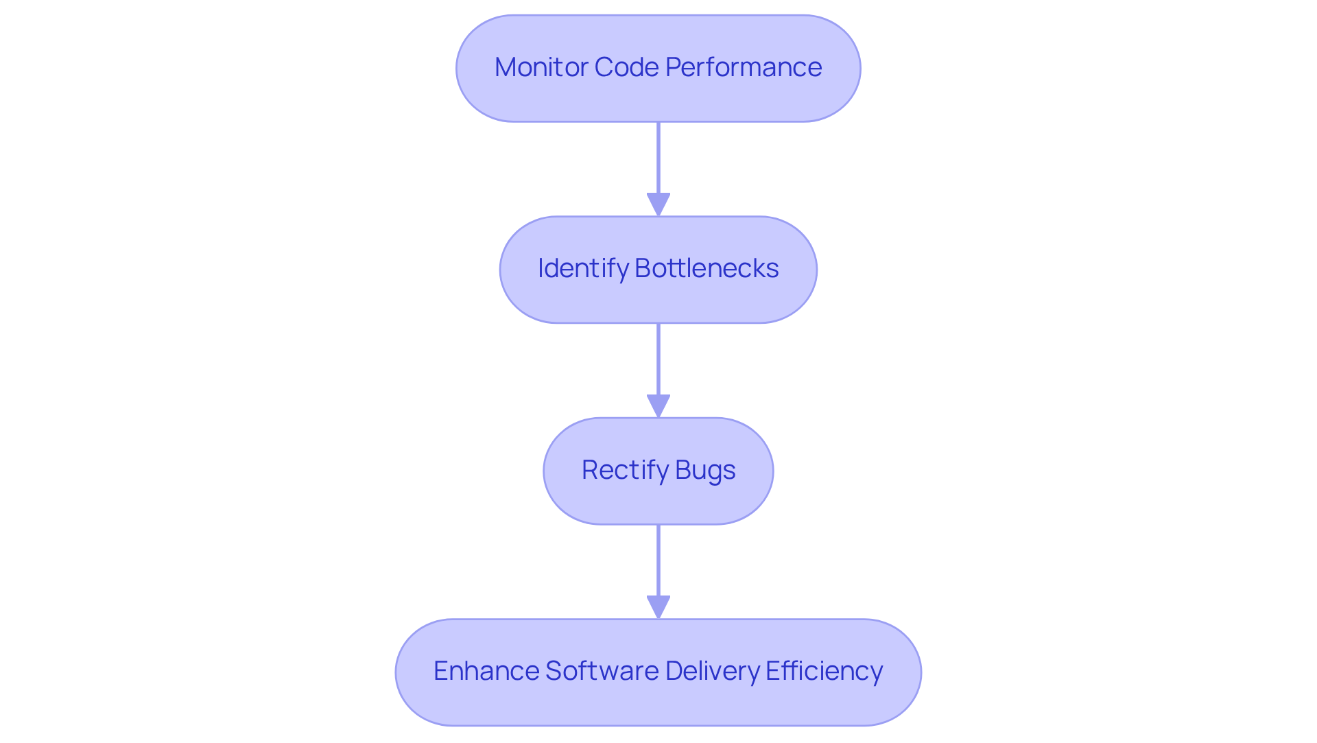 10 Ways AI in CI/CD Pipelines Boosts Efficiency and Innovation