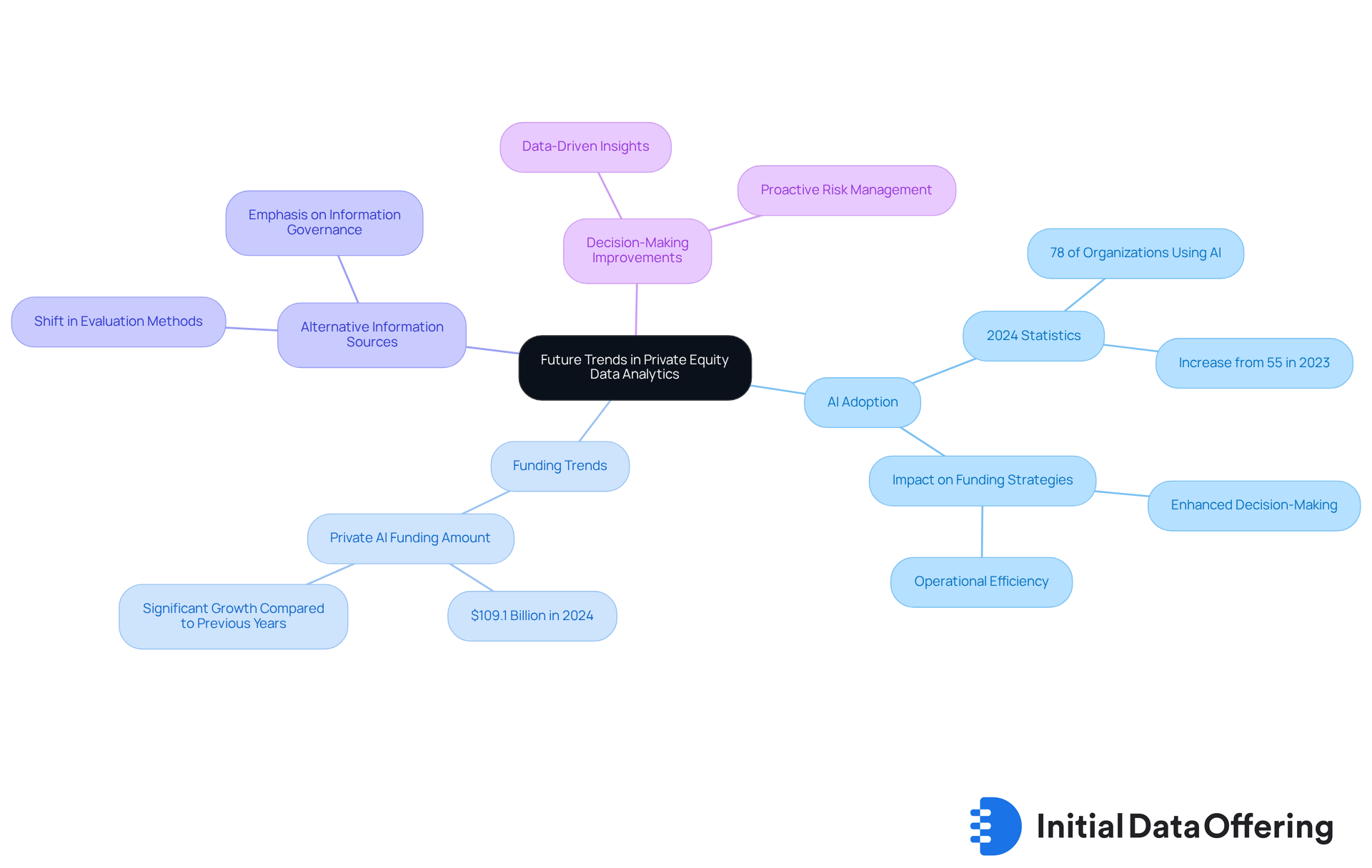 The central node represents the overall theme, while branches show key trends and their implications. Each color-coded branch helps you quickly identify different aspects of the evolving landscape. The central node represents the overall theme, while branches show key trends and their implications. Each color-coded branch helps you quickly identify different aspects of the evolving landscape.
