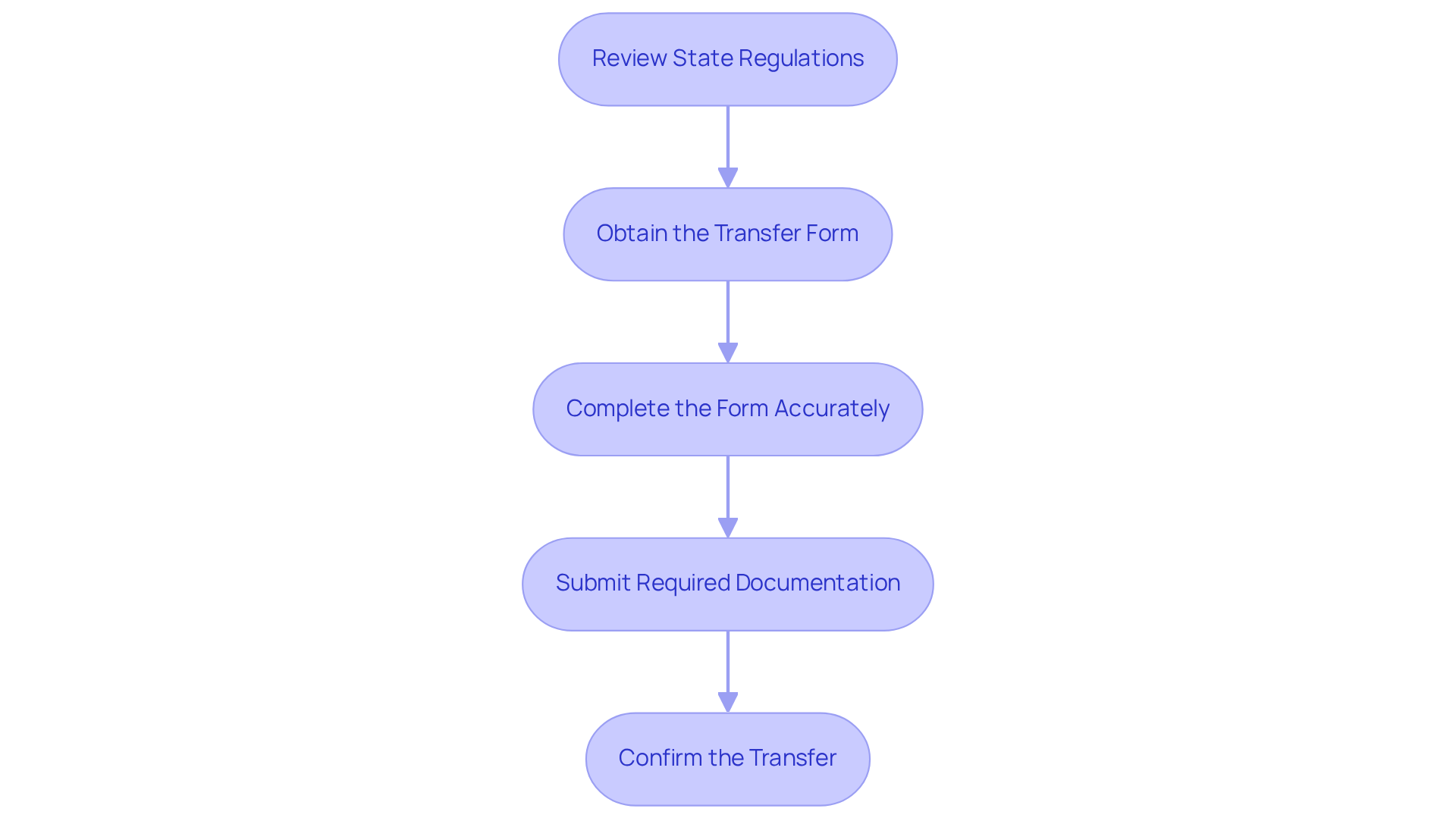 10 Essential Tips for 529 Transfer Ownership You Must Know - Bright ...
