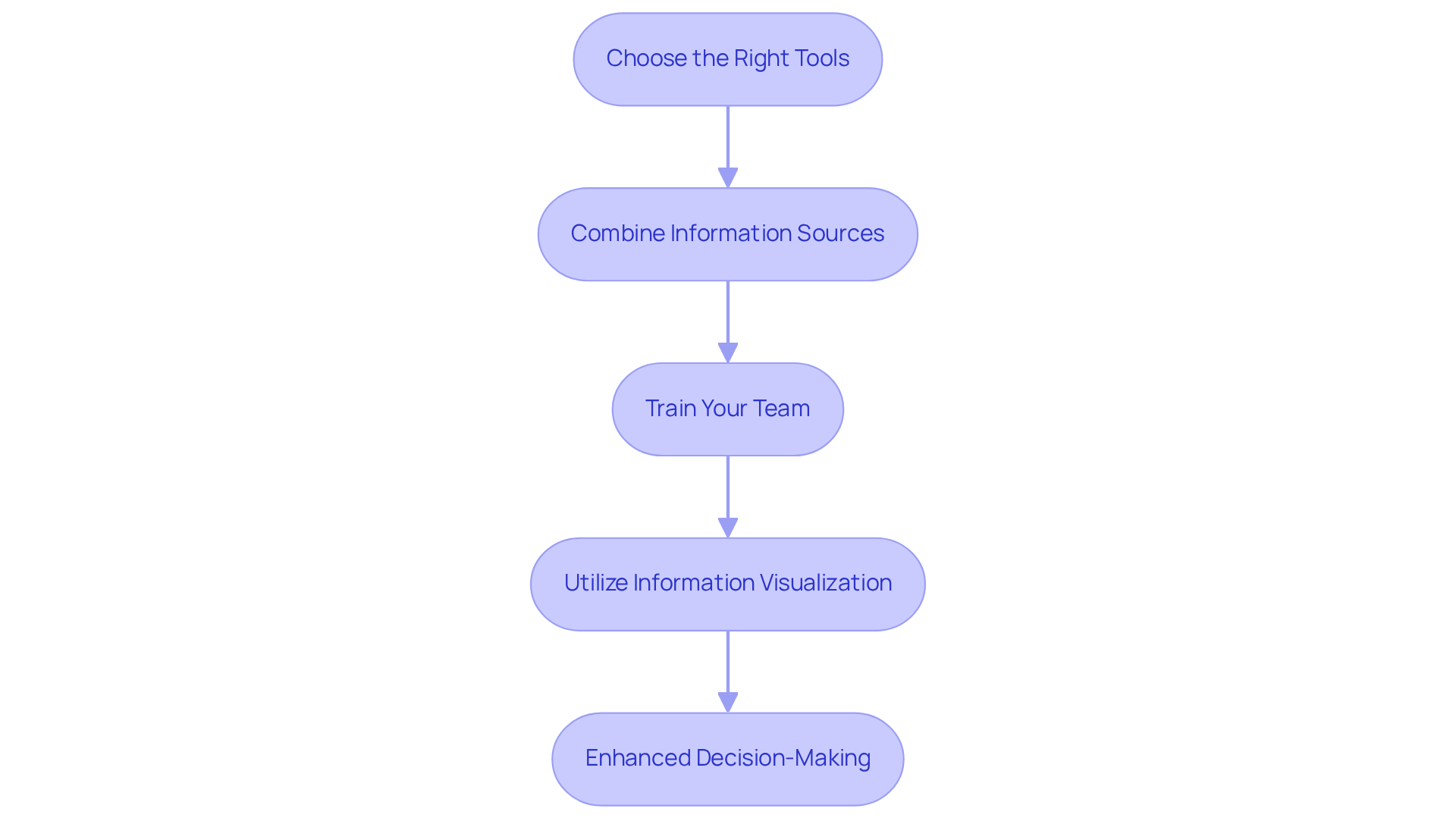 Master Startup Tracking with Web Intelligence: 4 Proven Strategies