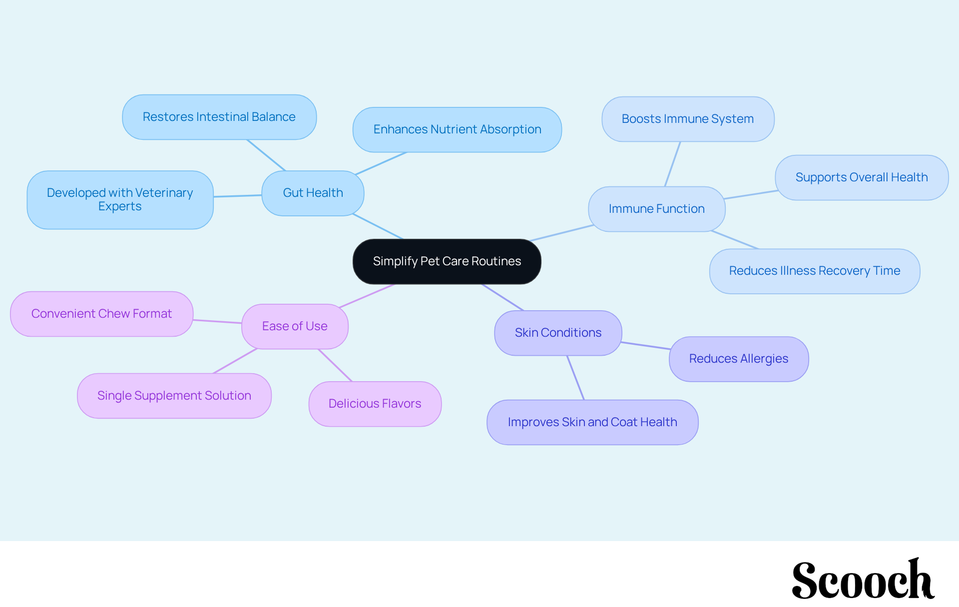10 Benefits of Dog Probiotic Paste for Your Pet's Health