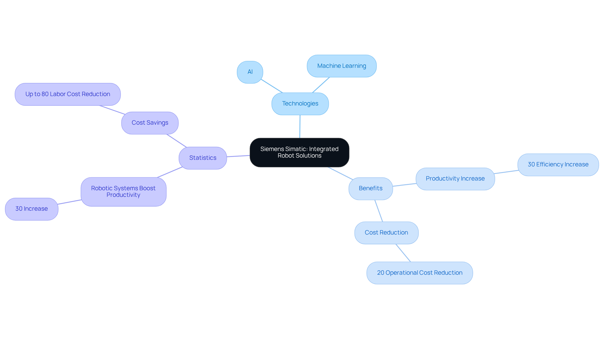 10 High Throughput Robotic Solutions for Modern Factories
