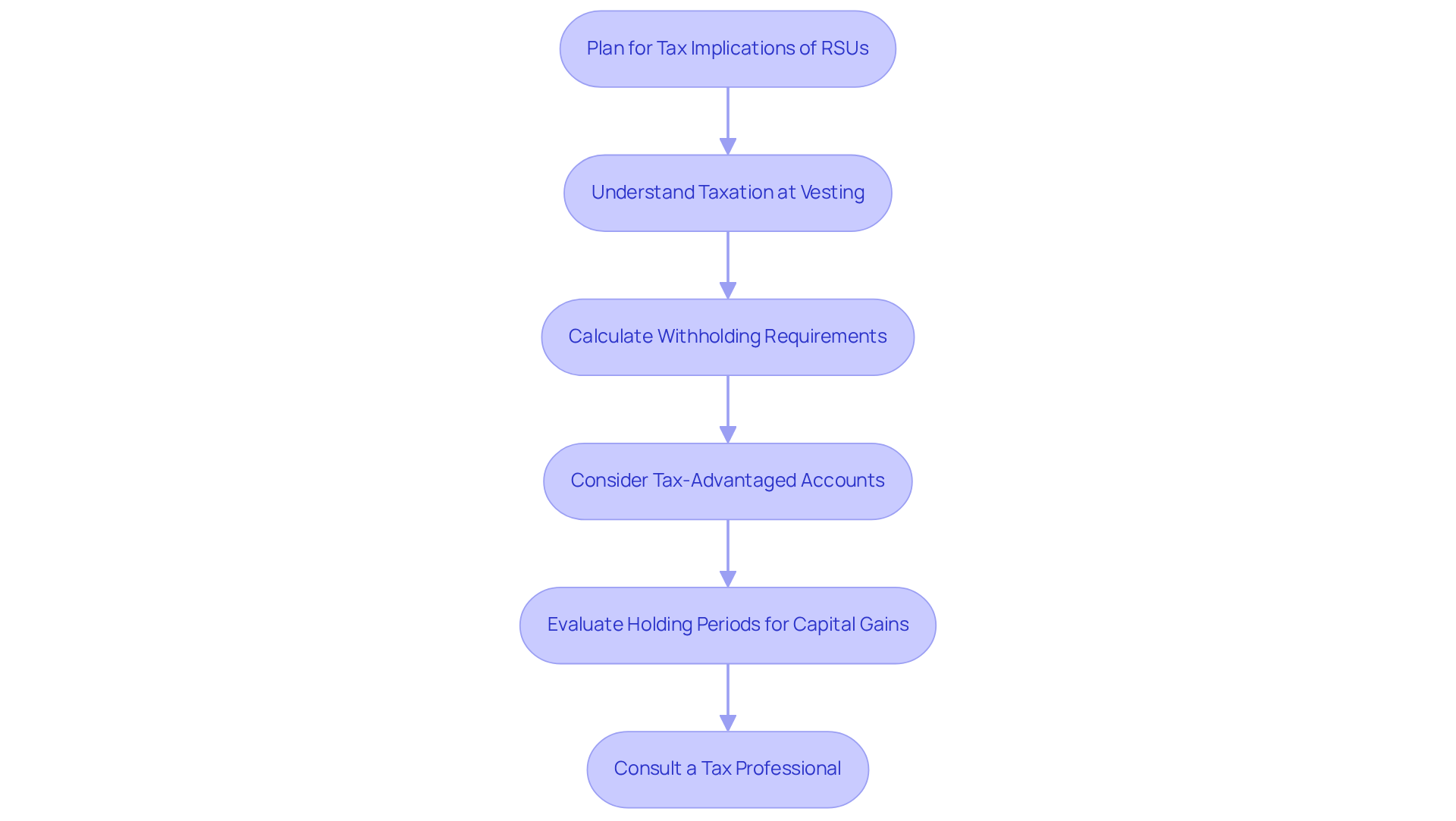 Master RSU Vesting Tax: A Step-by-Step Guide for Young Families ...