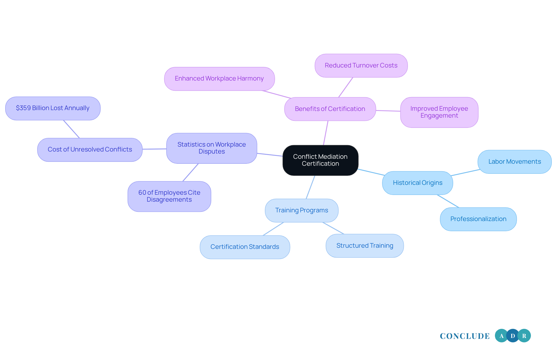Understanding Conflict Mediation Certification: Definition and Benefits