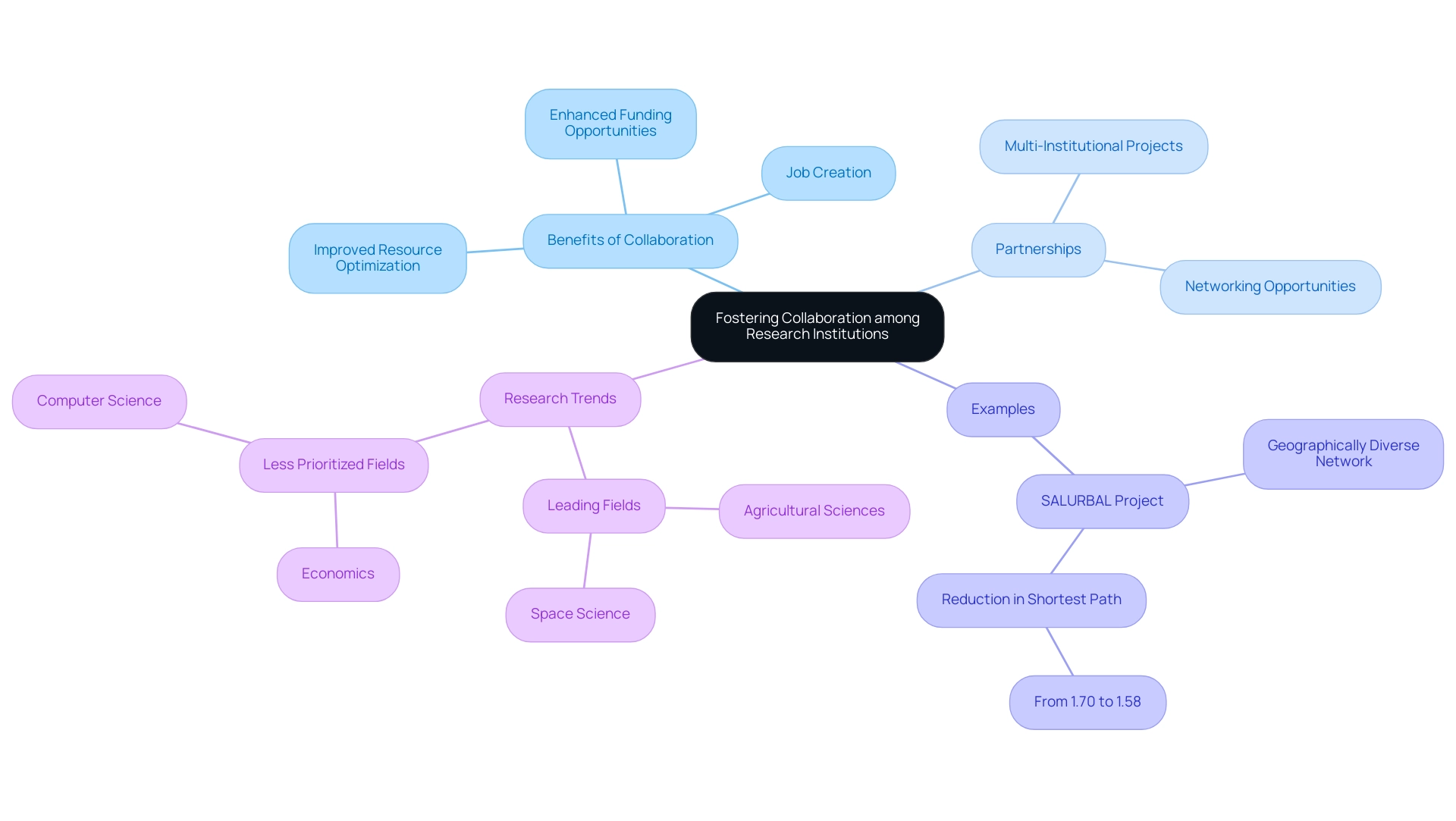 Understanding Research Trends in Latin America: An In-Depth Tutorial