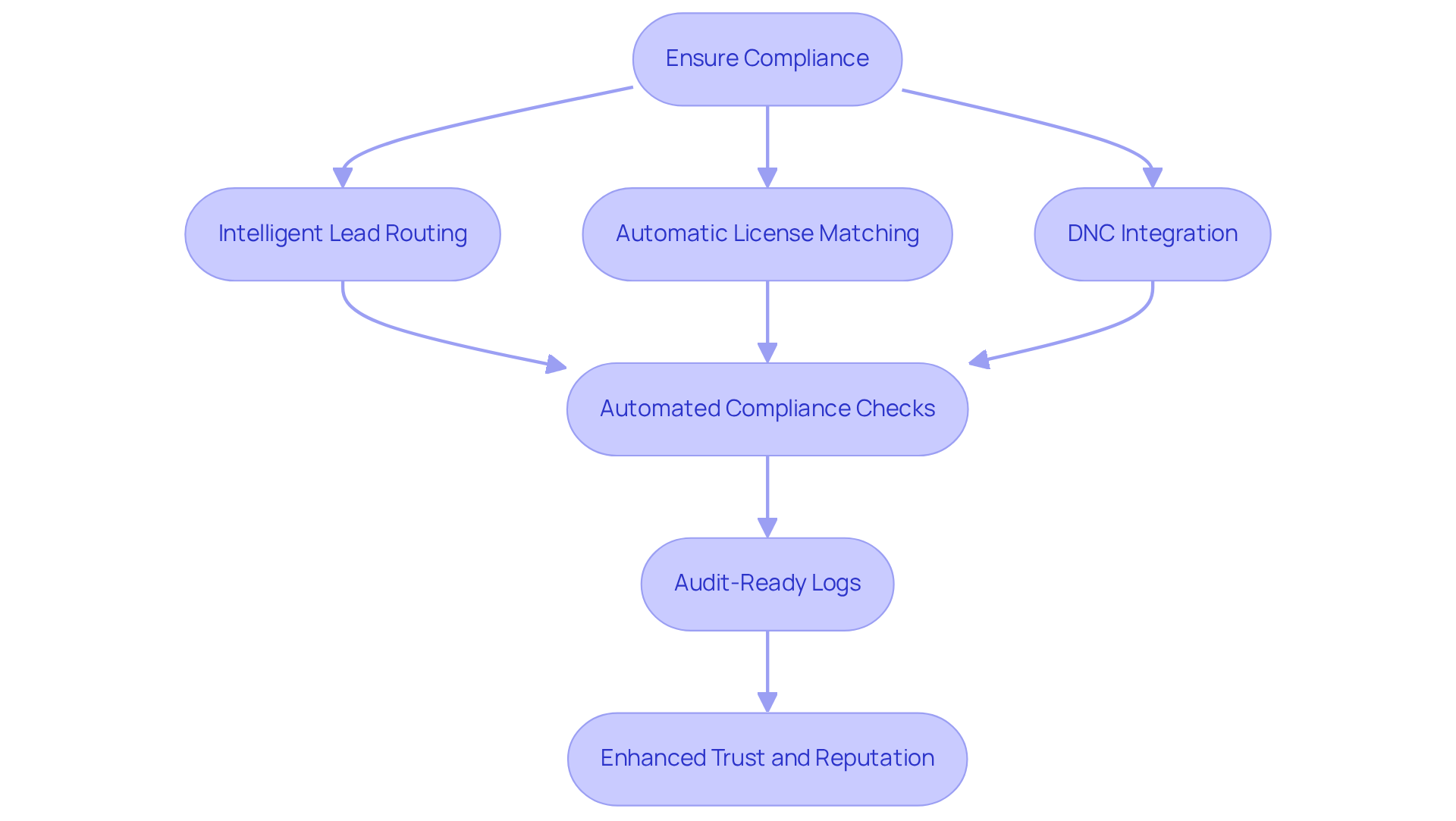 10 Ways Automated Dialers Boost Efficiency for Insurance Agencies
