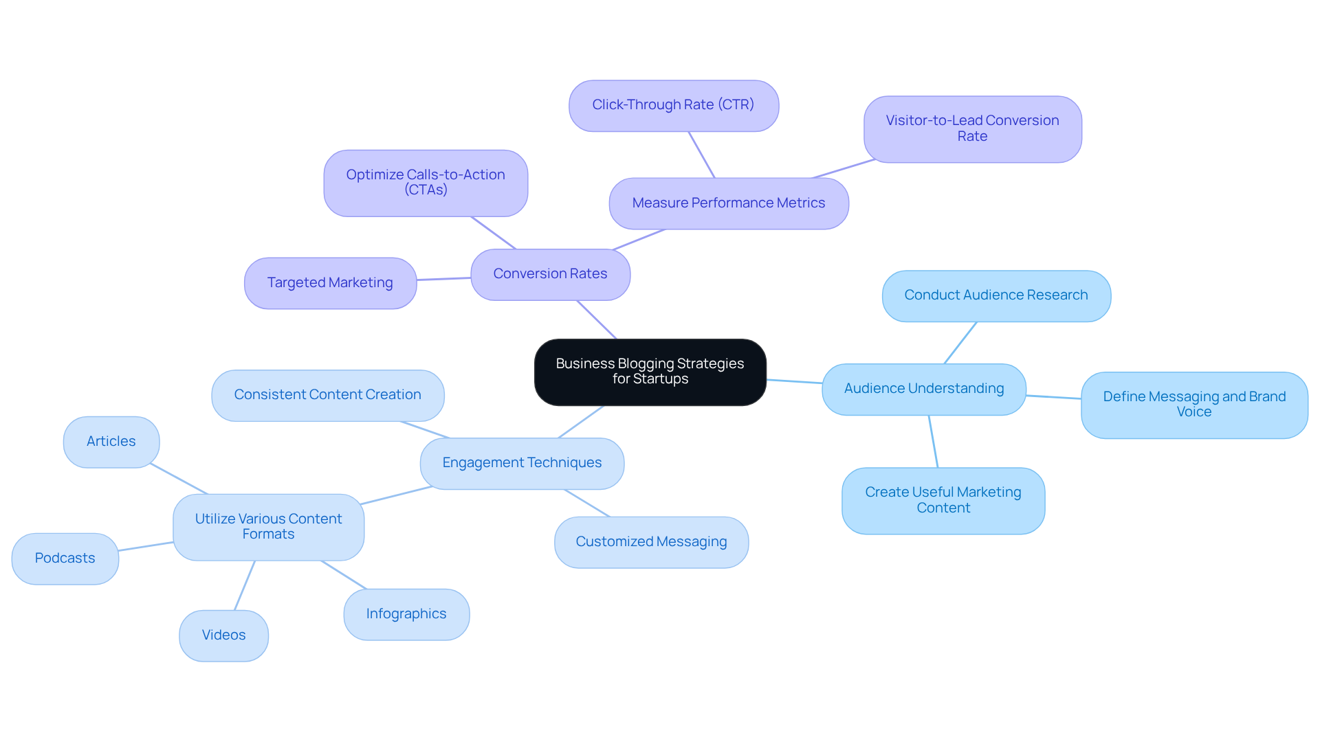 10 Best Blogs on Hidden Startup Signals for Sales Leaders