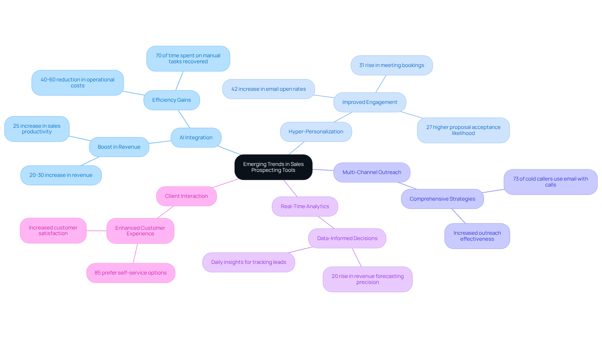 Understanding Prospecting Tools for Sales: A Guide for Small Businesses