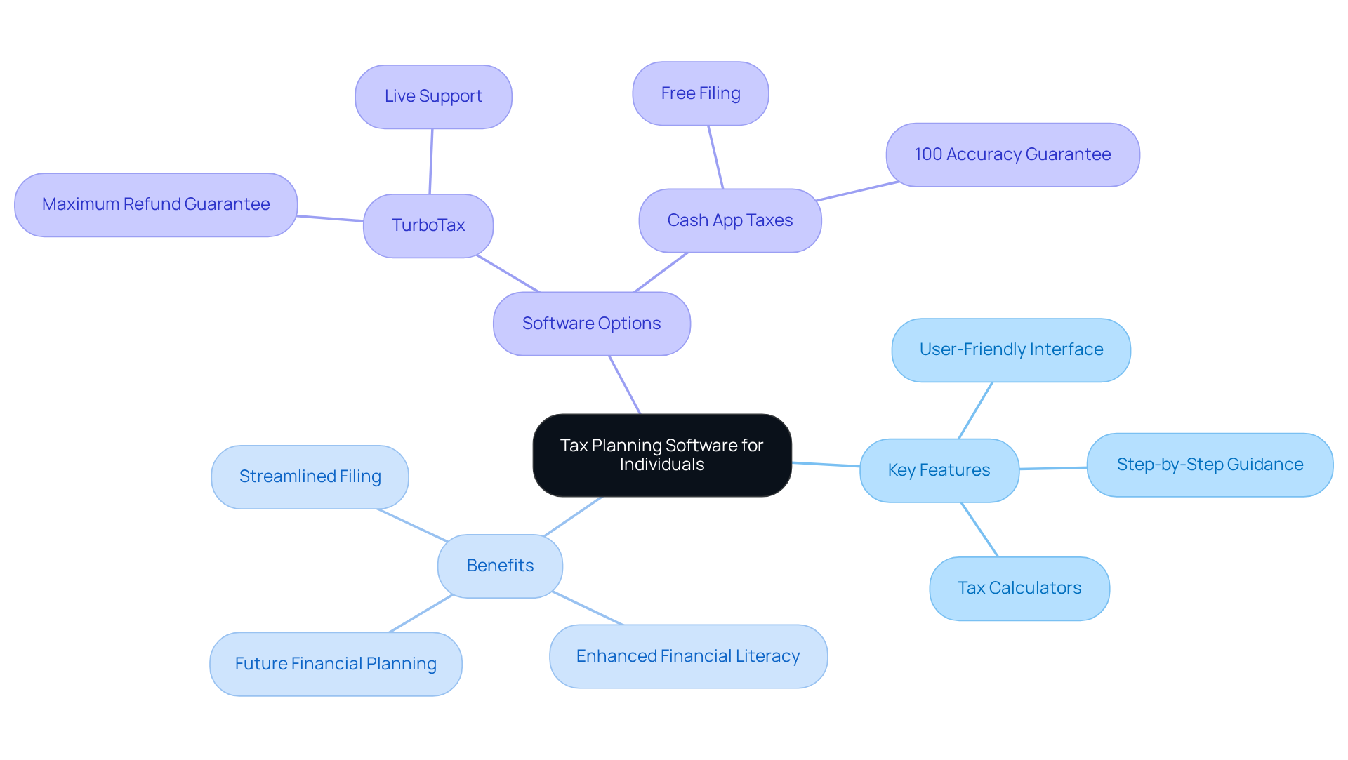 Compare Top Tax Planning Software for Individuals: A Guide for Young ...