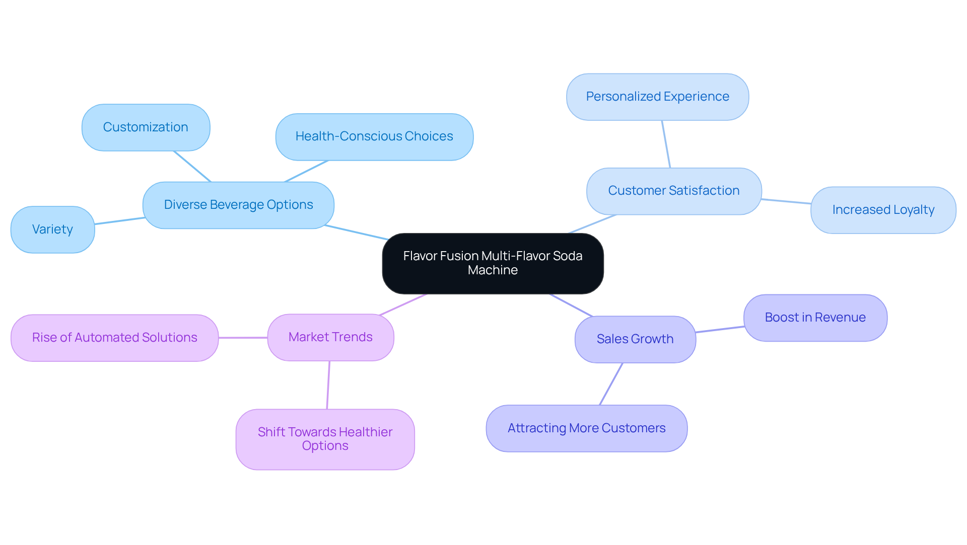 10 Outdoor Soda Machines to Enhance Your Property's Vending Experience