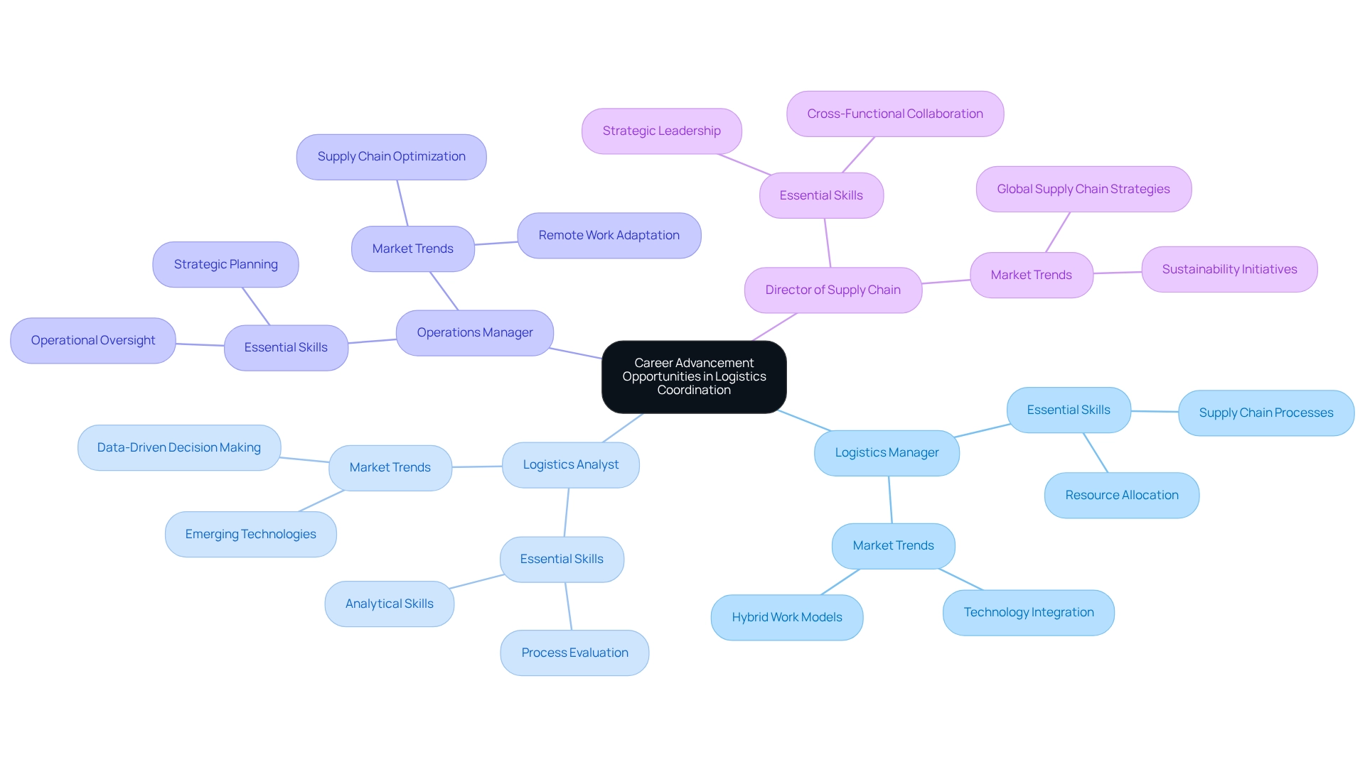 What Is a Logistics Coordinator? Defining the Role and Responsibilities ...