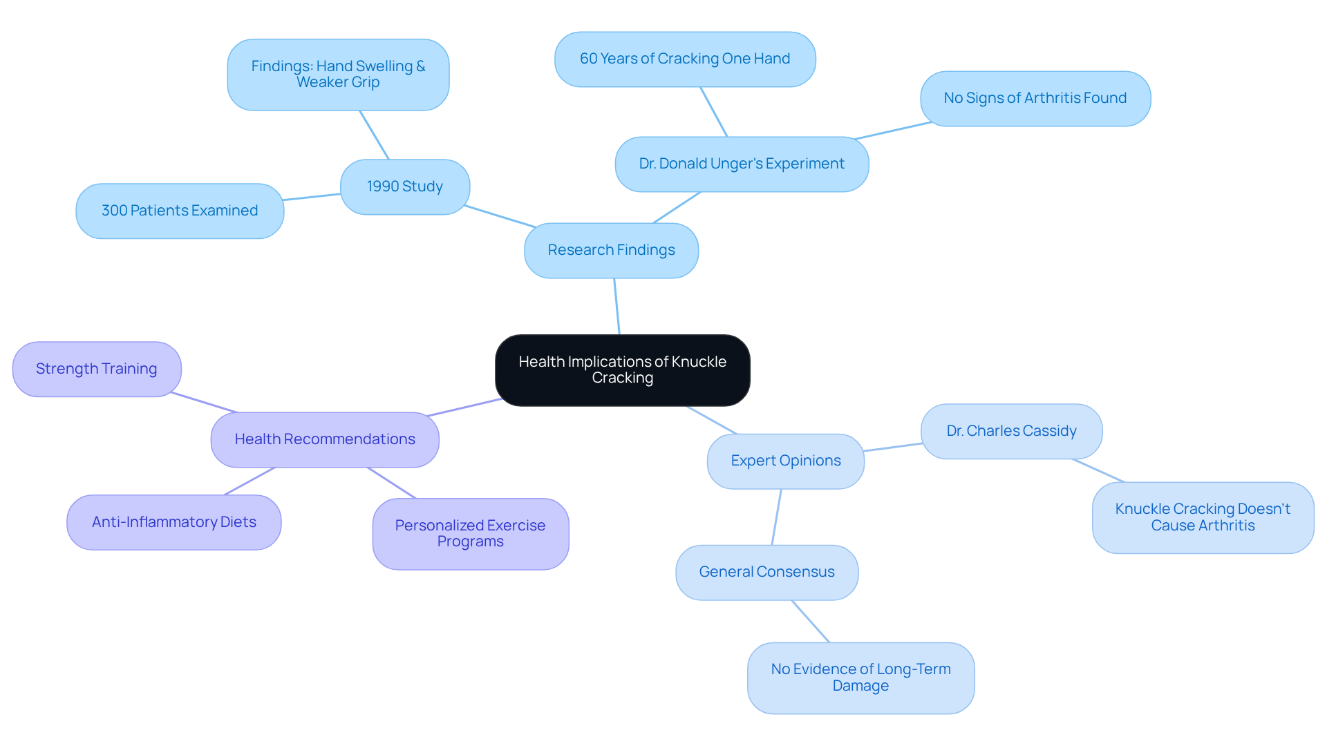 This mindmap starts with the main topic in the center and branches out to show related ideas. Each branch represents a different aspect of the discussion, helping you see how they connect to the central theme. This mindmap starts with the main topic in the center and branches out to show related ideas. Each branch represents a different aspect of the discussion, helping you see how they connect to the central theme.