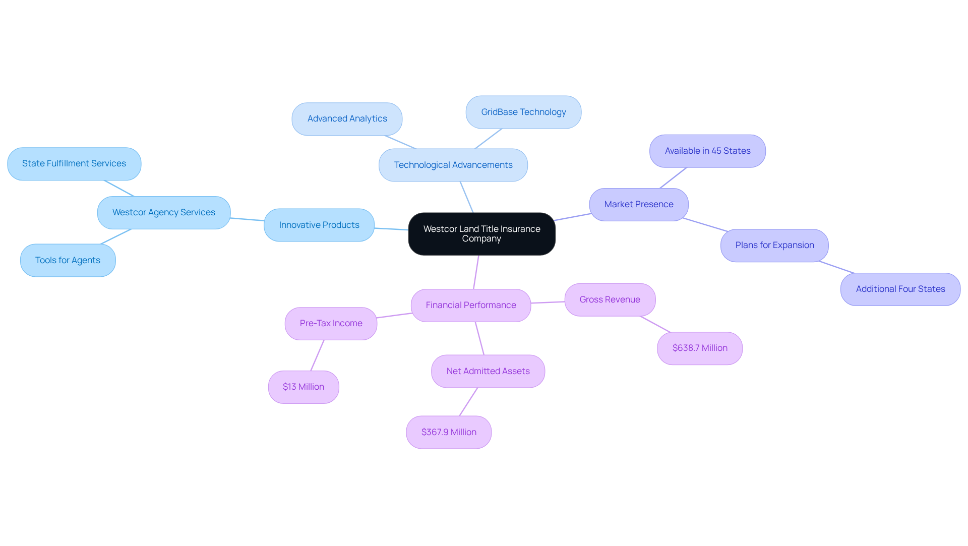10 Leading Title Companies in the USA for Efficient Transactions