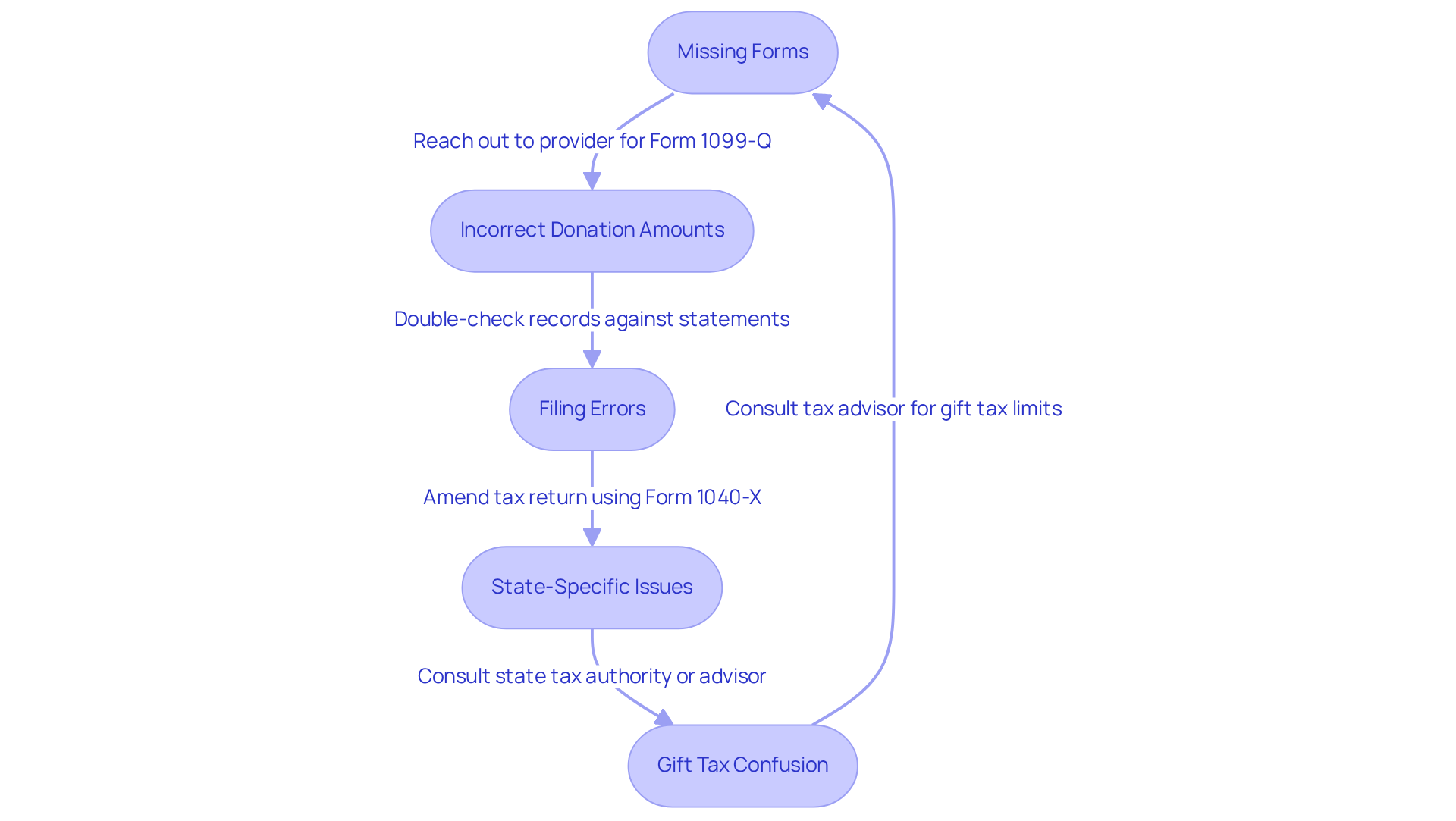How to Report 529 Contributions on Your Tax Return: A Step-by-Step ...