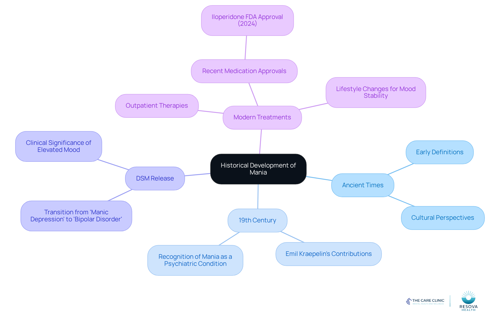 Understanding Mania: Definition and Importance in Psychiatry - CareClinic