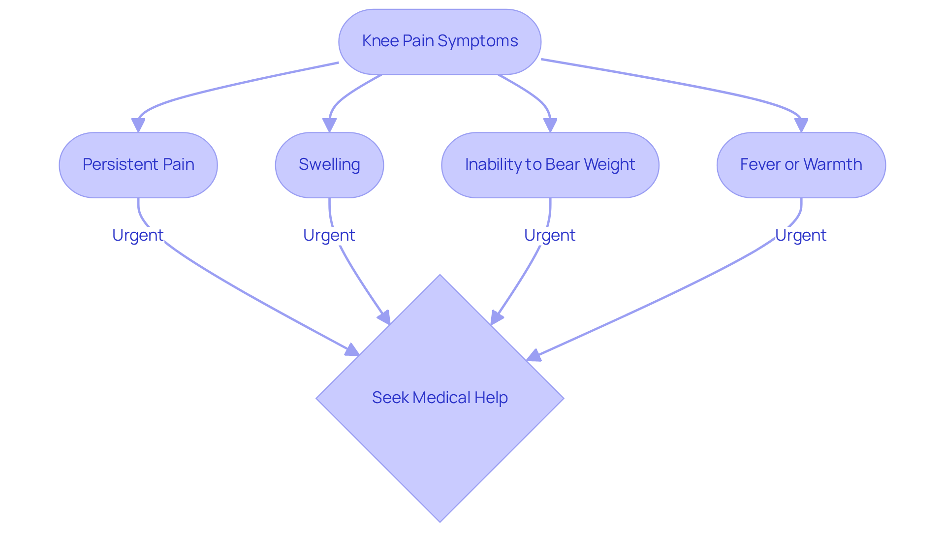 What Causes Inside Knee Pain? Key Insights for Active Professionals ...