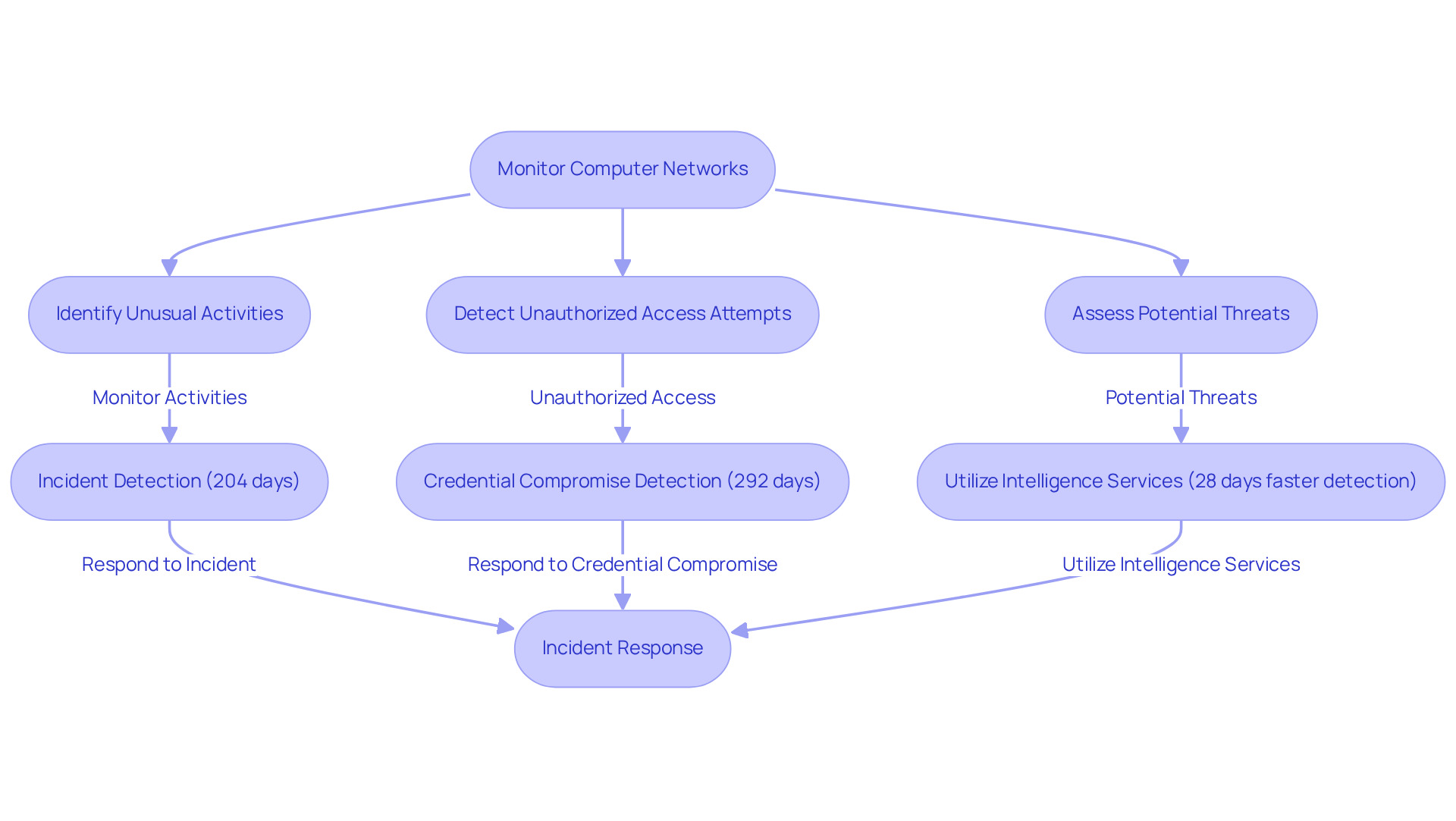 10 Key Security Analyst Responsibilities for Effective Cybersecurity ...