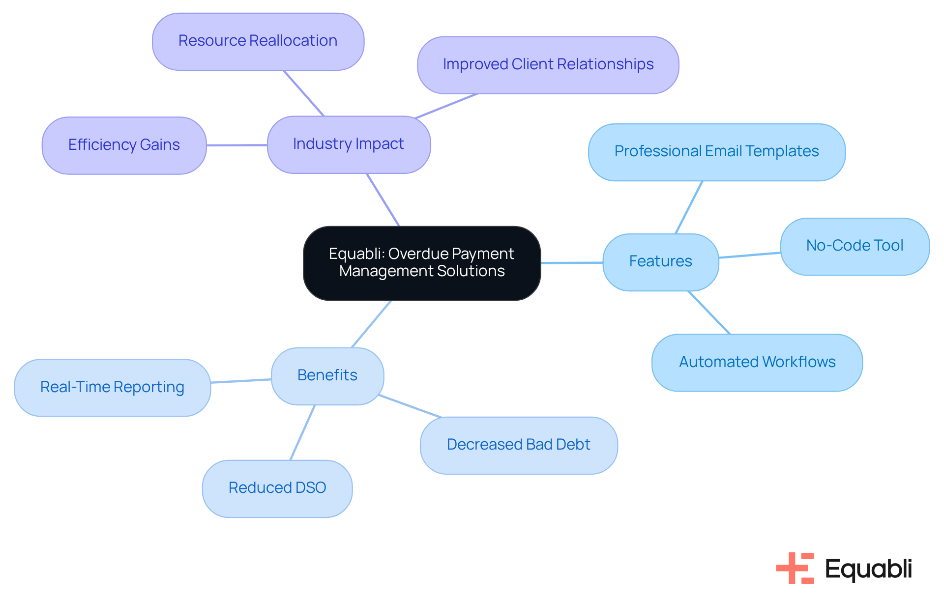 10 Professional Email Templates for Overdue Payment Reminders