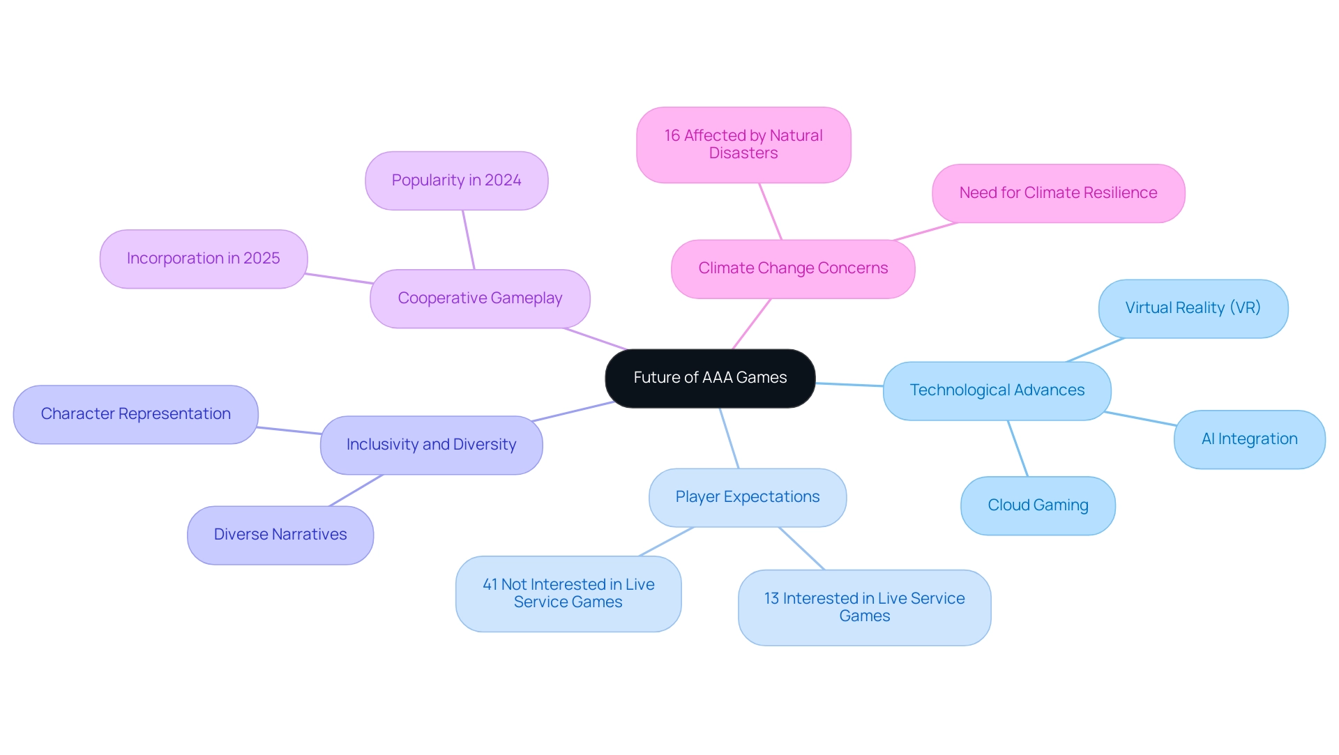 What’s a Triple A Game? A Comprehensive Look at Its Definition and Key ...