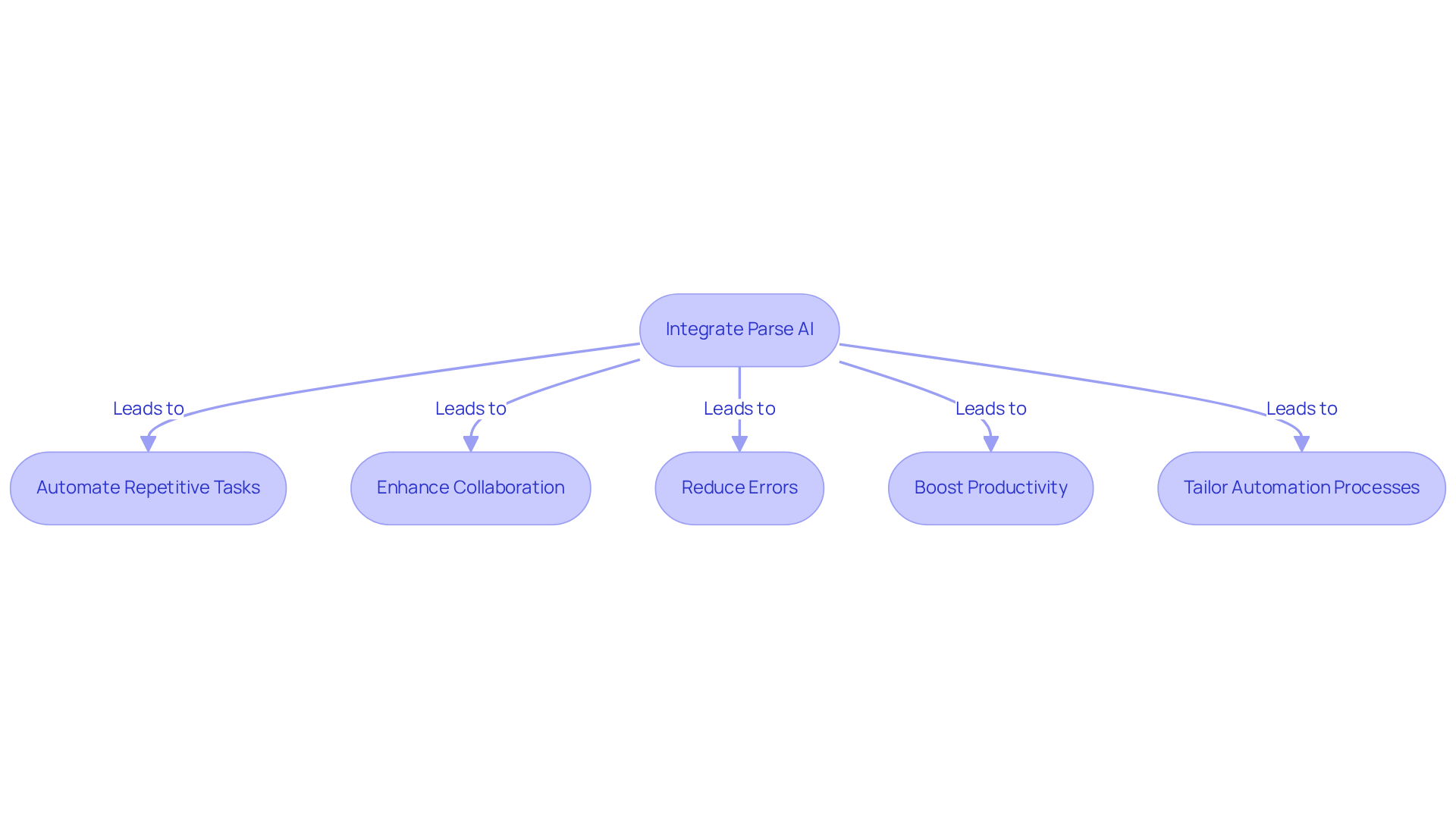 10 Essential Tools to Purchase for Title Search Automation