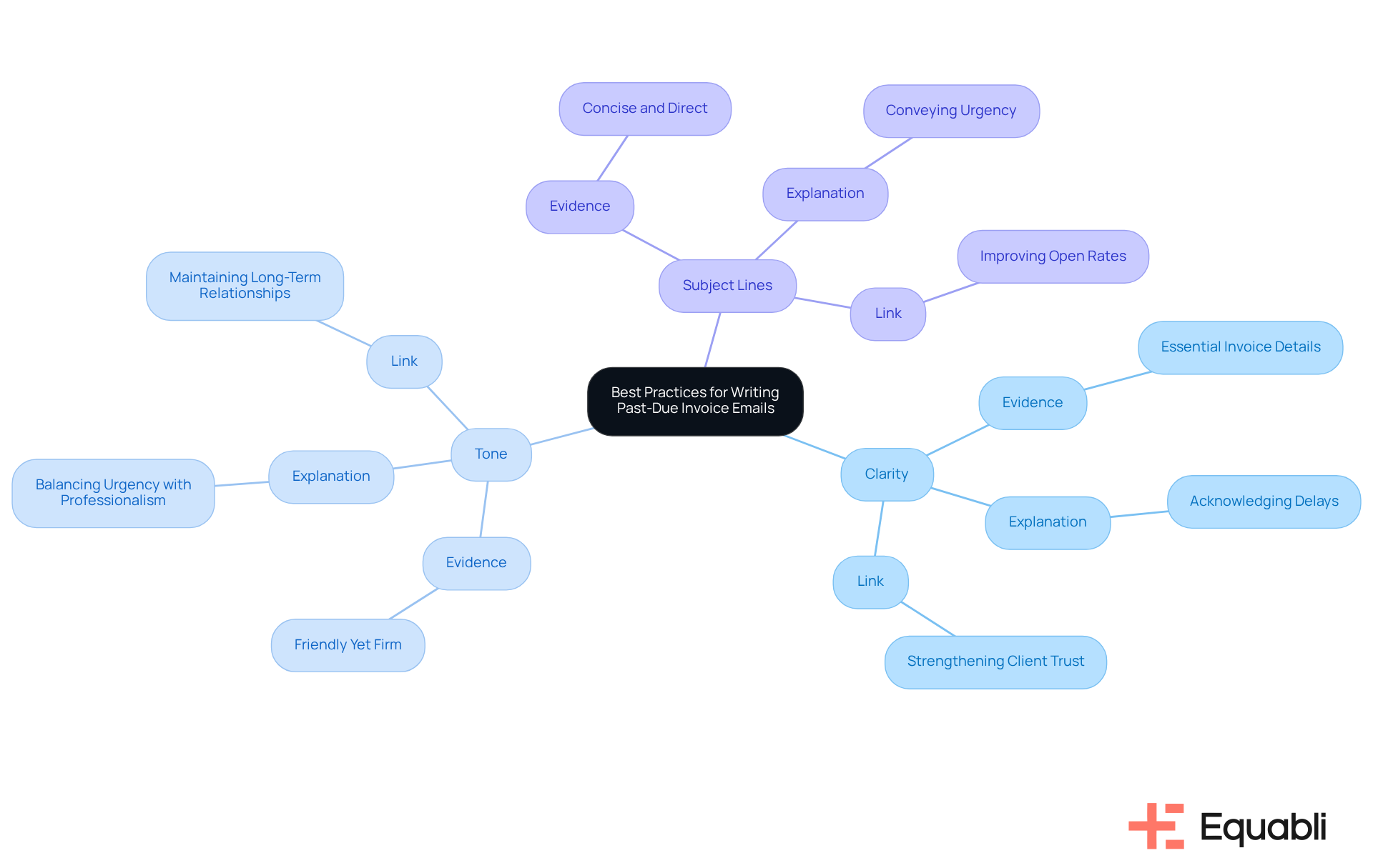 10 Payment Overdue Reminder Letter Strategies for Credit Risk Management
