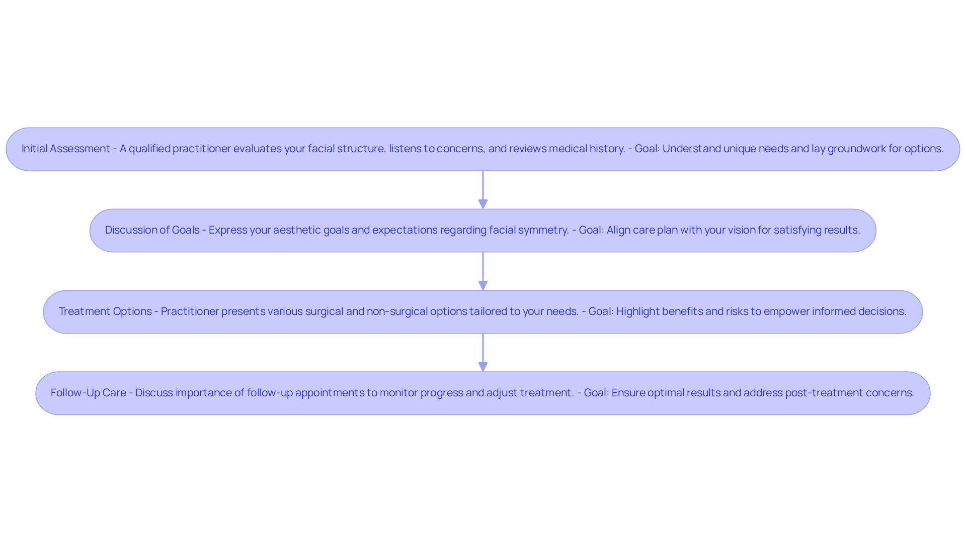 Can You Fix an Uneven Face? Steps to Achieve Facial Symmetry