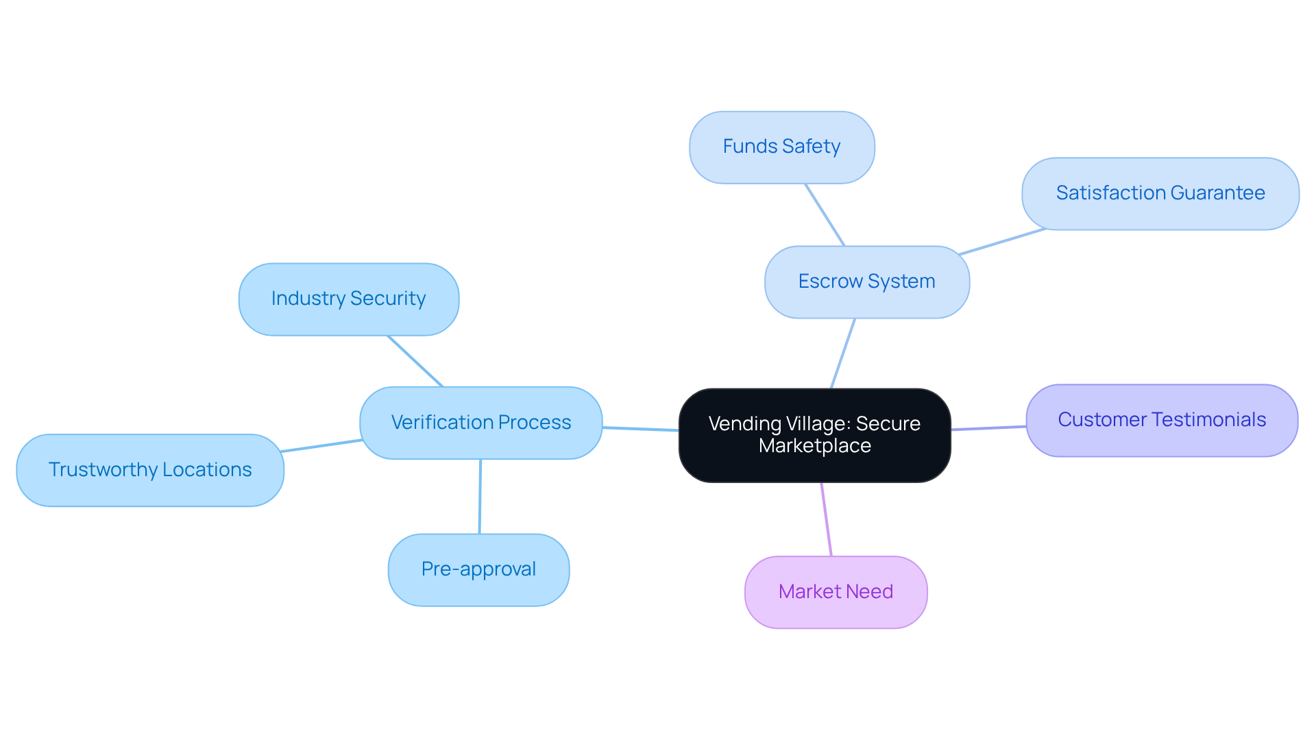 10 Non-Food Vending Machine Ideas to Boost Property Appeal