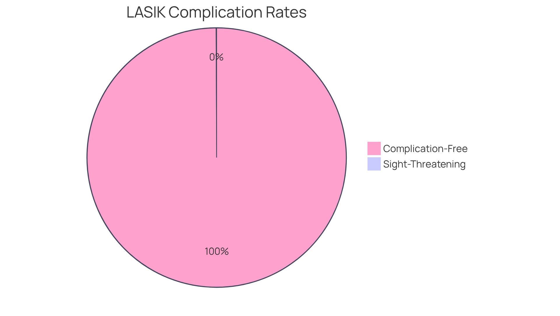 Understanding LASIK Safety and Patient Outcomes | Pacific Eye Surgeons