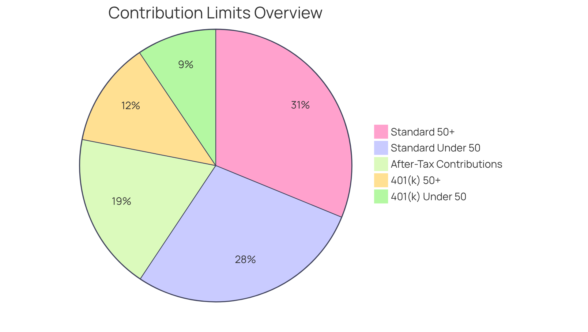 Understanding Mega Backdoor Roth IRA Limits for Young Families - Bright ...