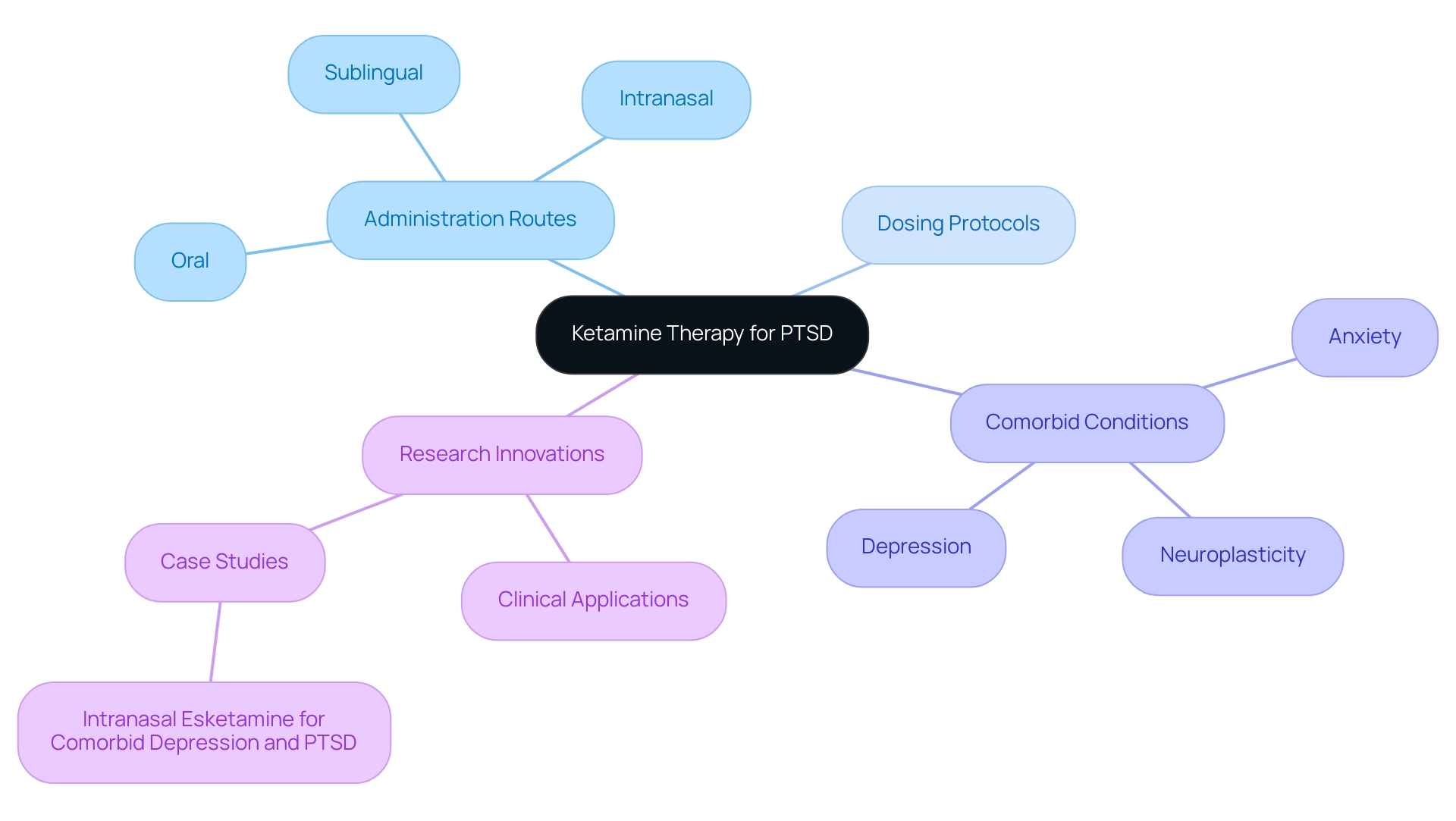 Understanding How Ketamine Helps with PTSD: An In-Depth Tutorial