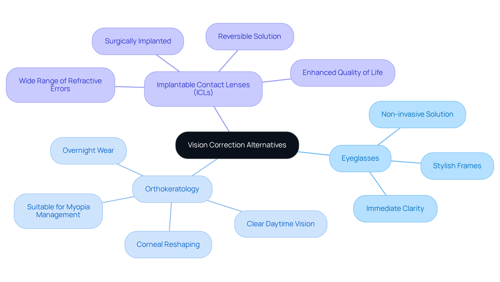 4 Ways Contact Lenses May Affect Future Eye Laser Surgery | Pacific Eye ...