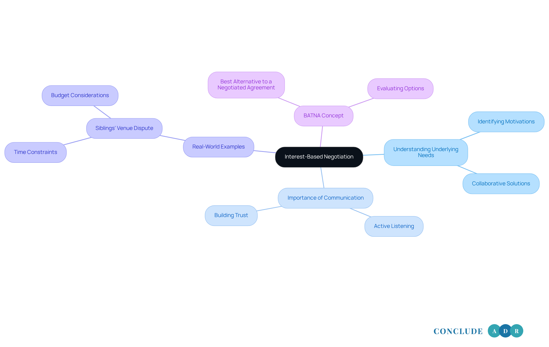 5 Examples of Good Conflict Resolution Strategies You Can Use
