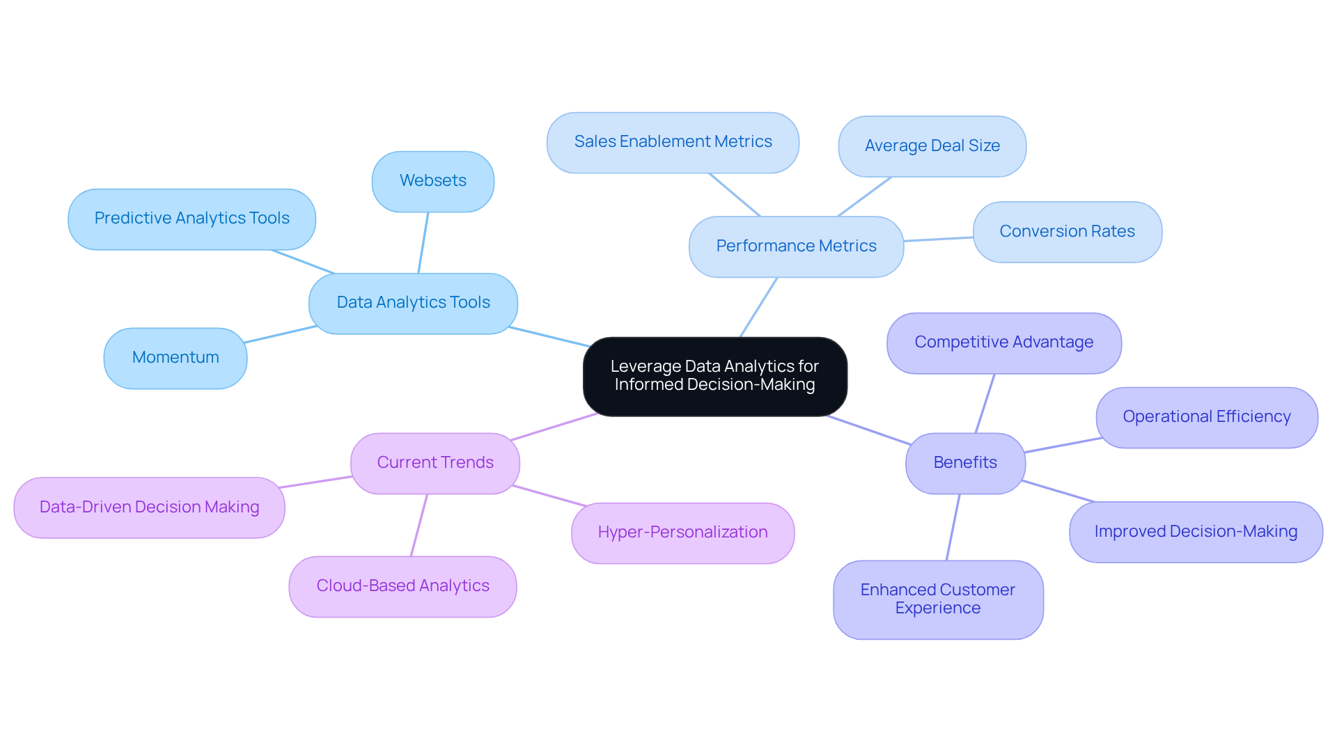 10 Effective Early-Stage Startup Sourcing Tactics for Sales Leaders